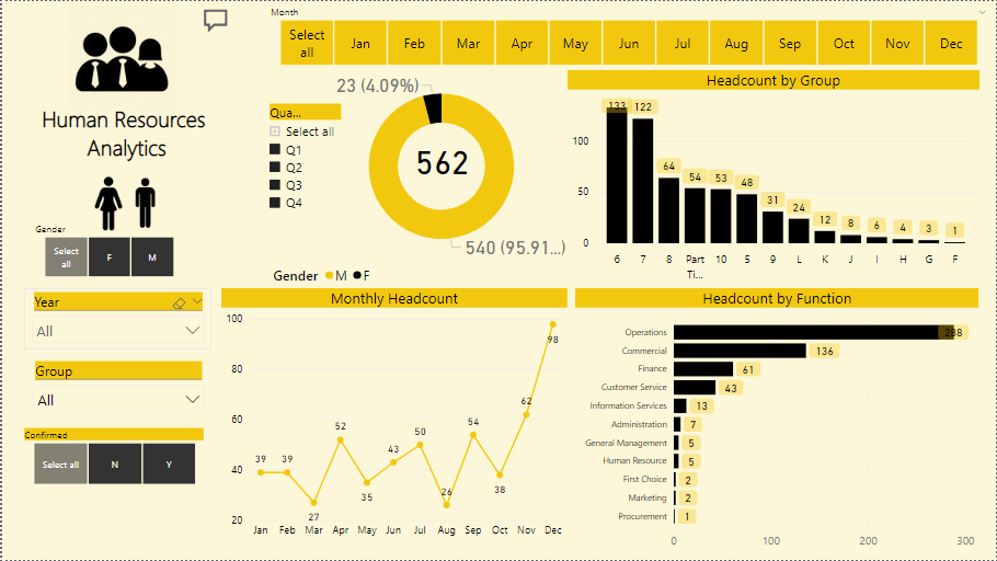 Power Bi Human Resource Hr Headcount Analytical Dashboard Eloquens 