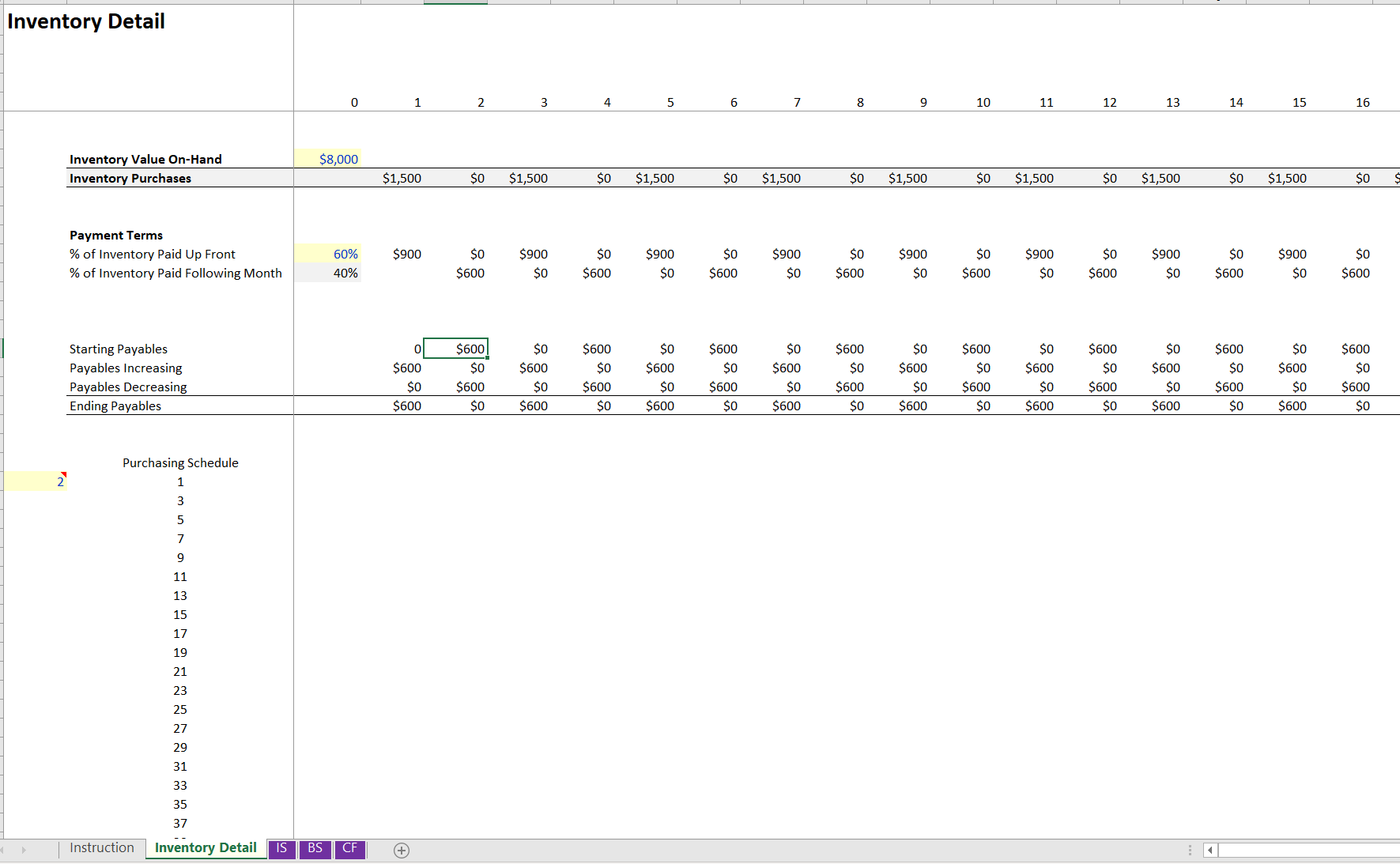 Integrating Inventory Into a 3-Statement Financial Model - Eloquens