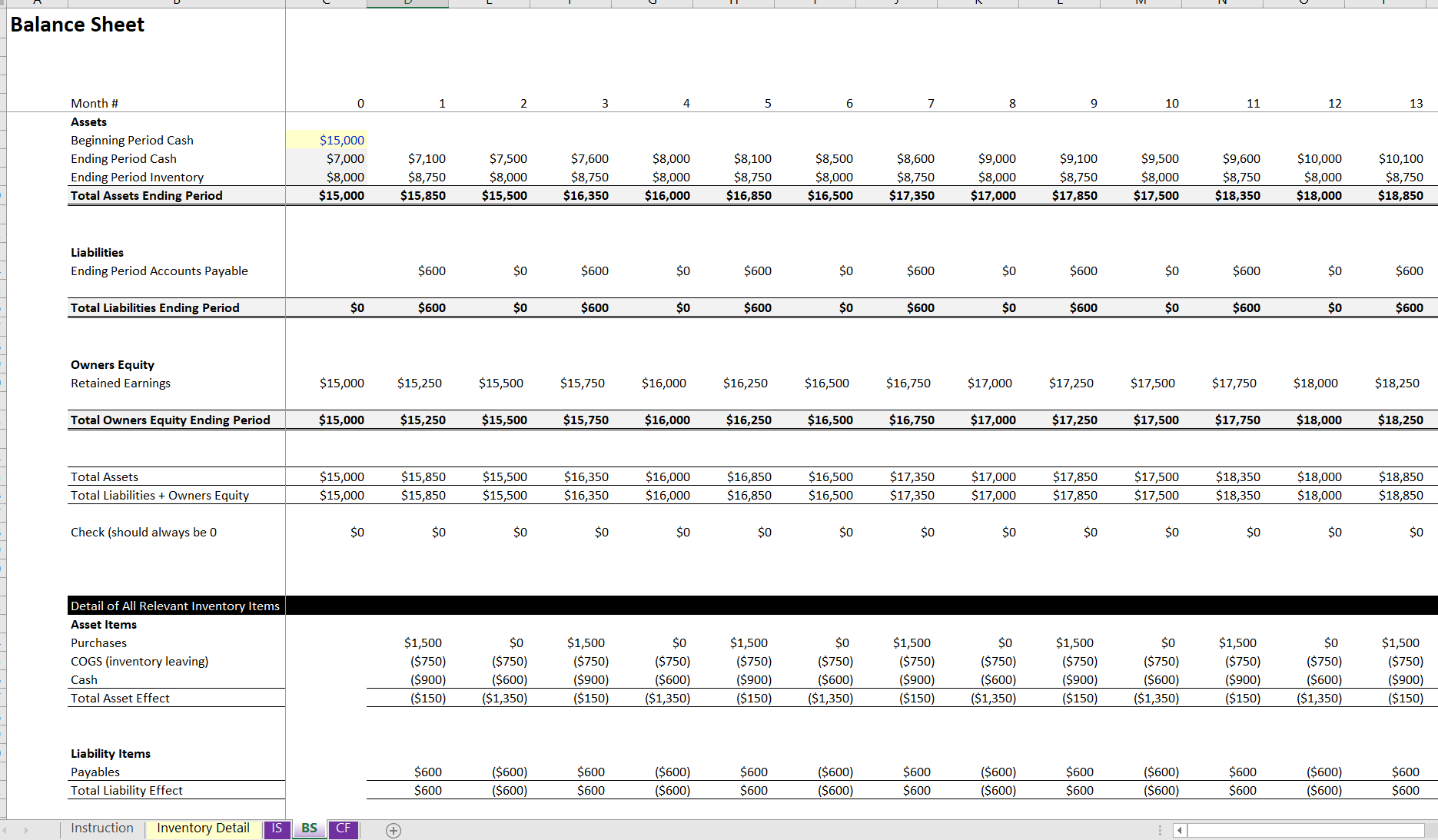 Integrating Inventory Into a 3-Statement Financial Model - Eloquens