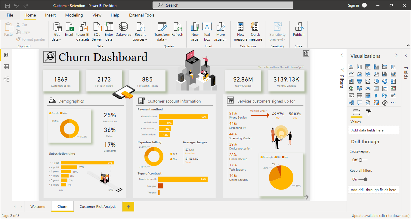 Churn Dashboard Customer Risk Analysis In Microsoft POWER BI Eloquens Churn Dashboard Customer Risk Analysis In Microsoft POWER BI Eloquens