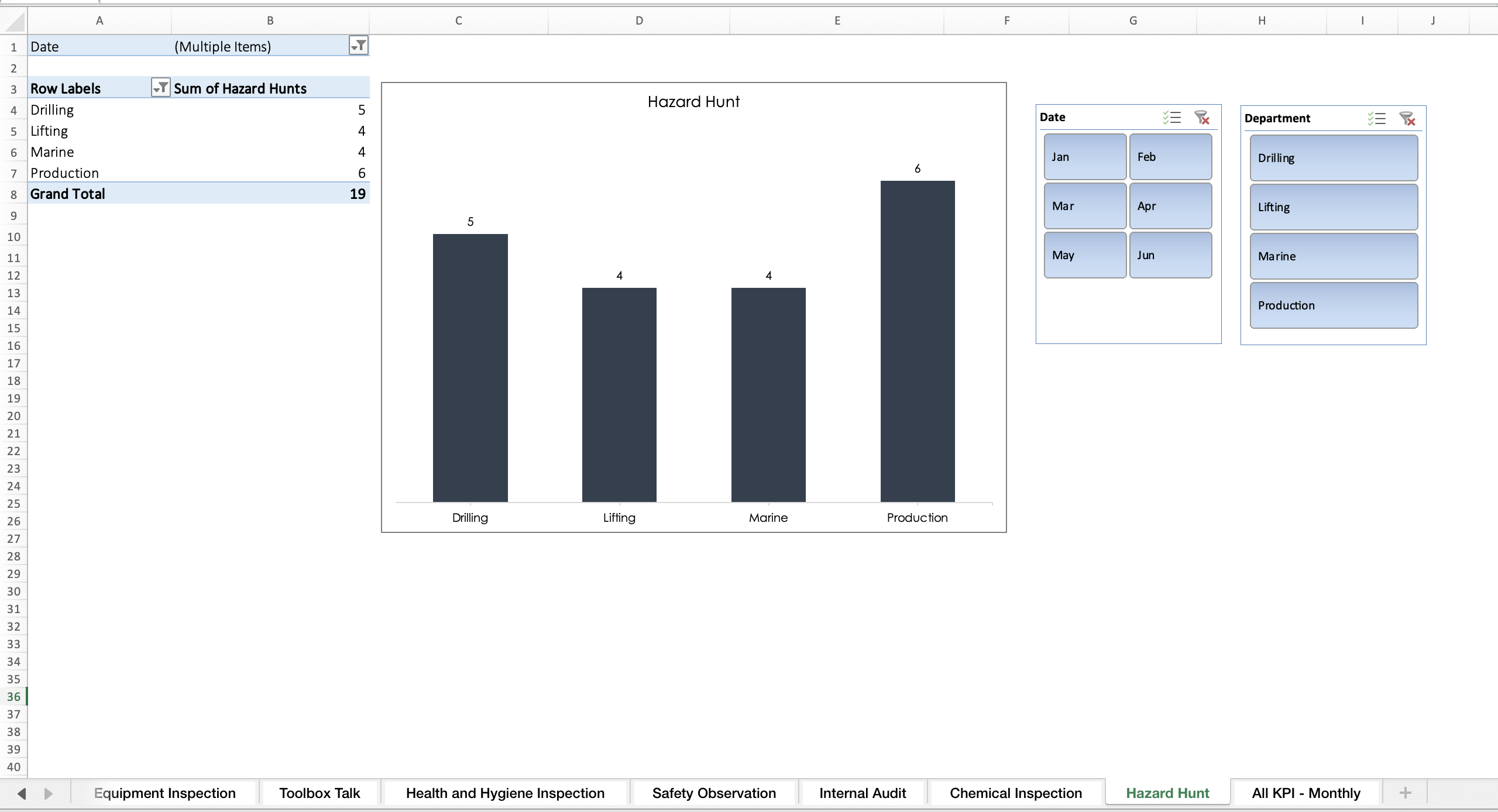 HSE KPI Dashboard Template - Eloquens