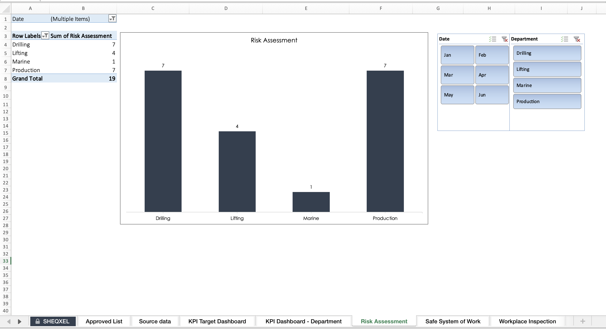 HSE KPI Dashboard Template - Eloquens
