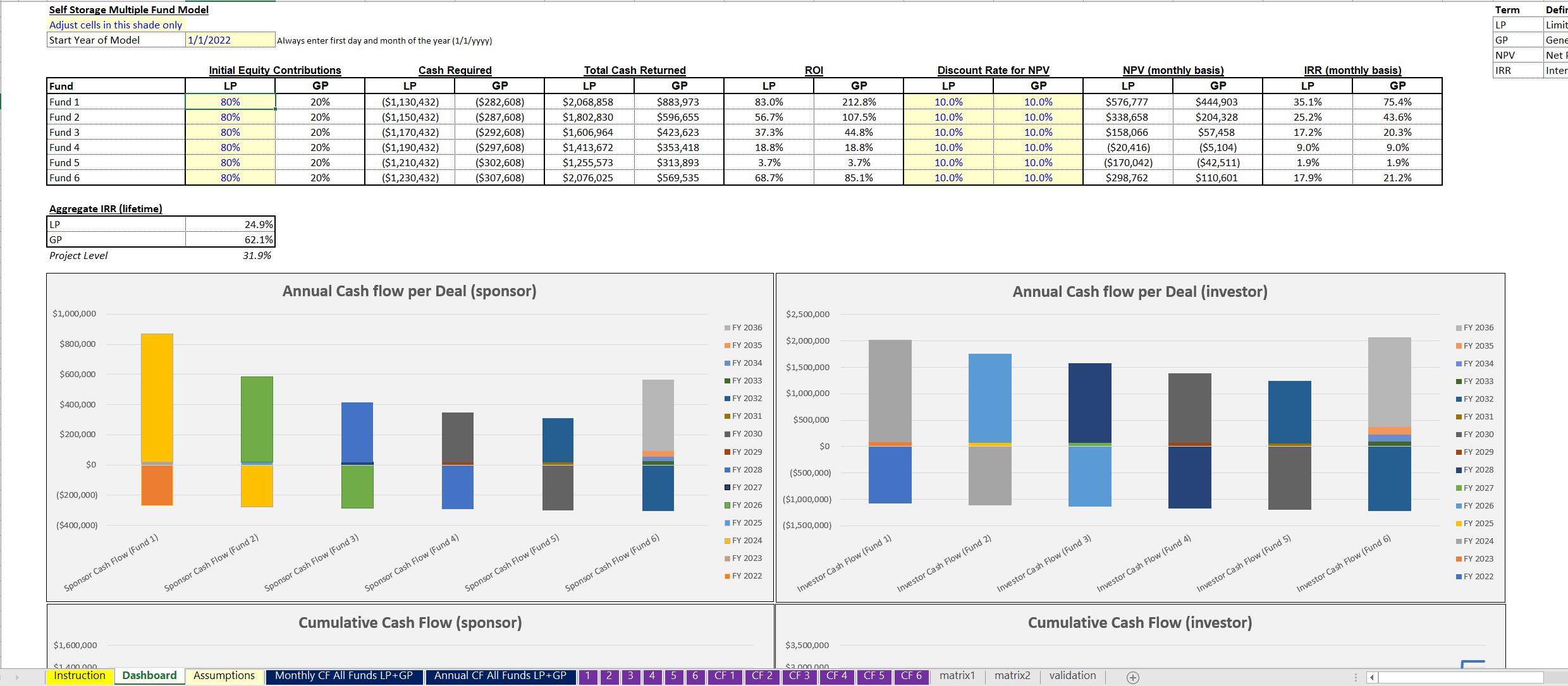 Self Storage Equity Ramping through Multiple Funds: Excel Financial ...