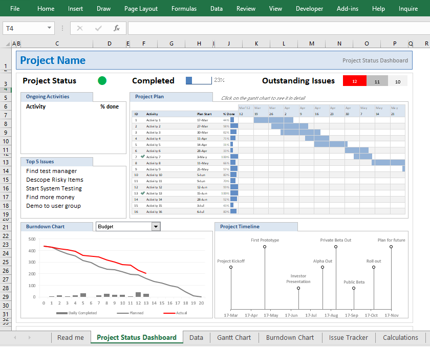 Project Management Dashboard in Microsoft Excel - Eloquens