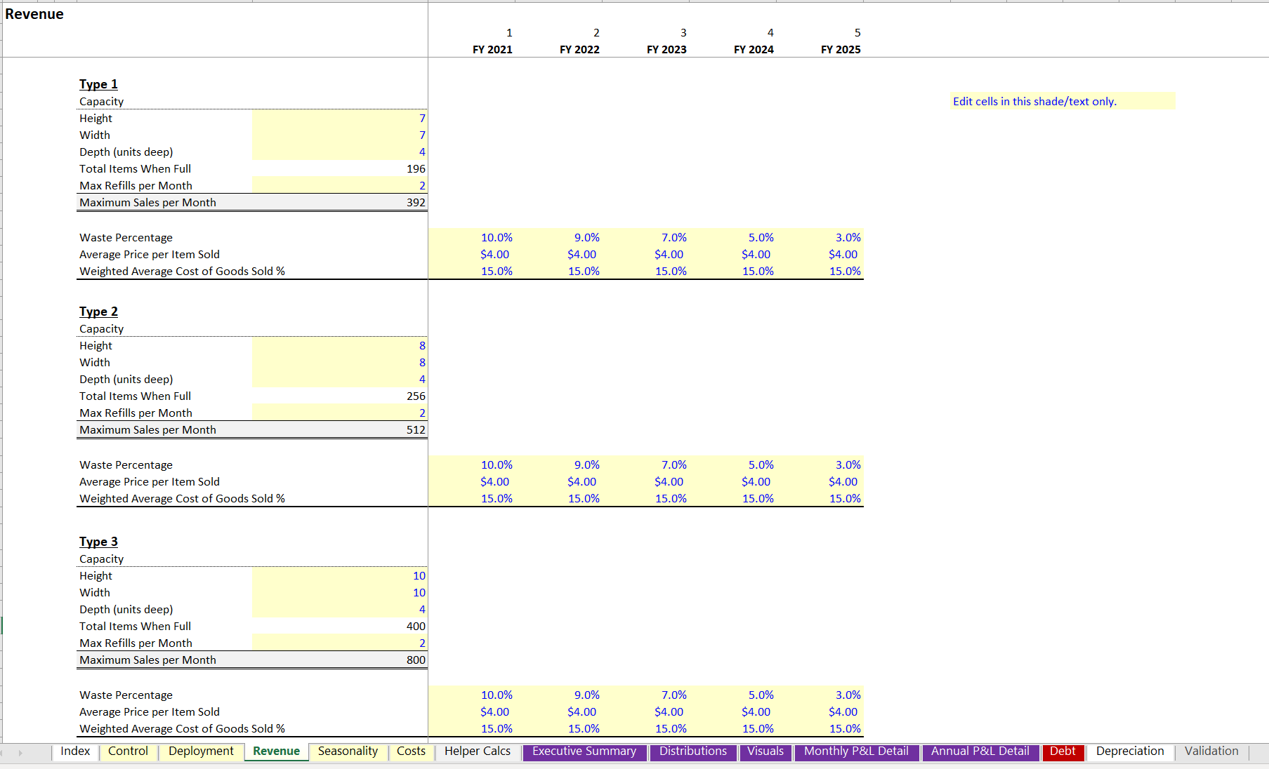 Vending Machine Bottom-up Startup Financial Model - Eloquens