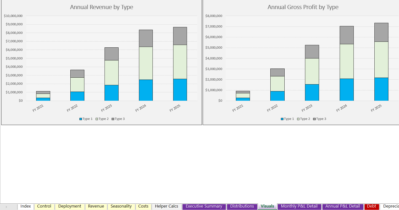 Vending Machine Bottom-up Startup Financial Model - Eloquens