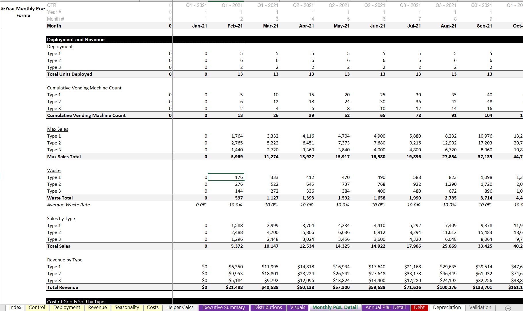 Vending Machine Bottom-up Startup Financial Model - Eloquens