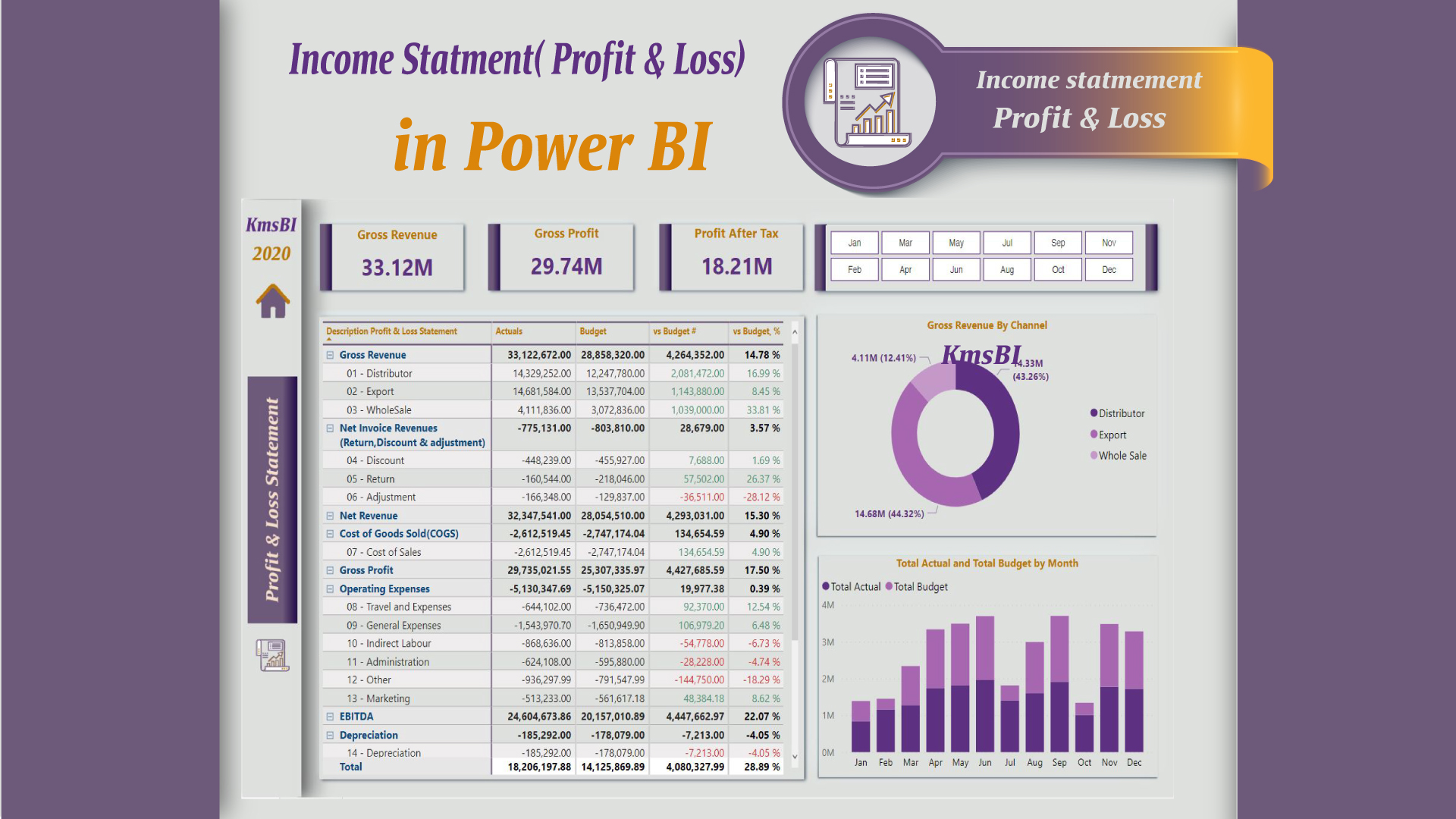Income Statement Dashboard In Microsoft Power Bi Eloq - vrogue.co Income Statement Dashboard In Microsoft Power Bi Eloq - vrogue.co