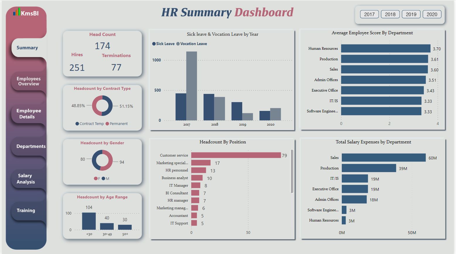 Human Resource Hr Analytics Dashboard In Power Bi Eloquens Free Hot 
