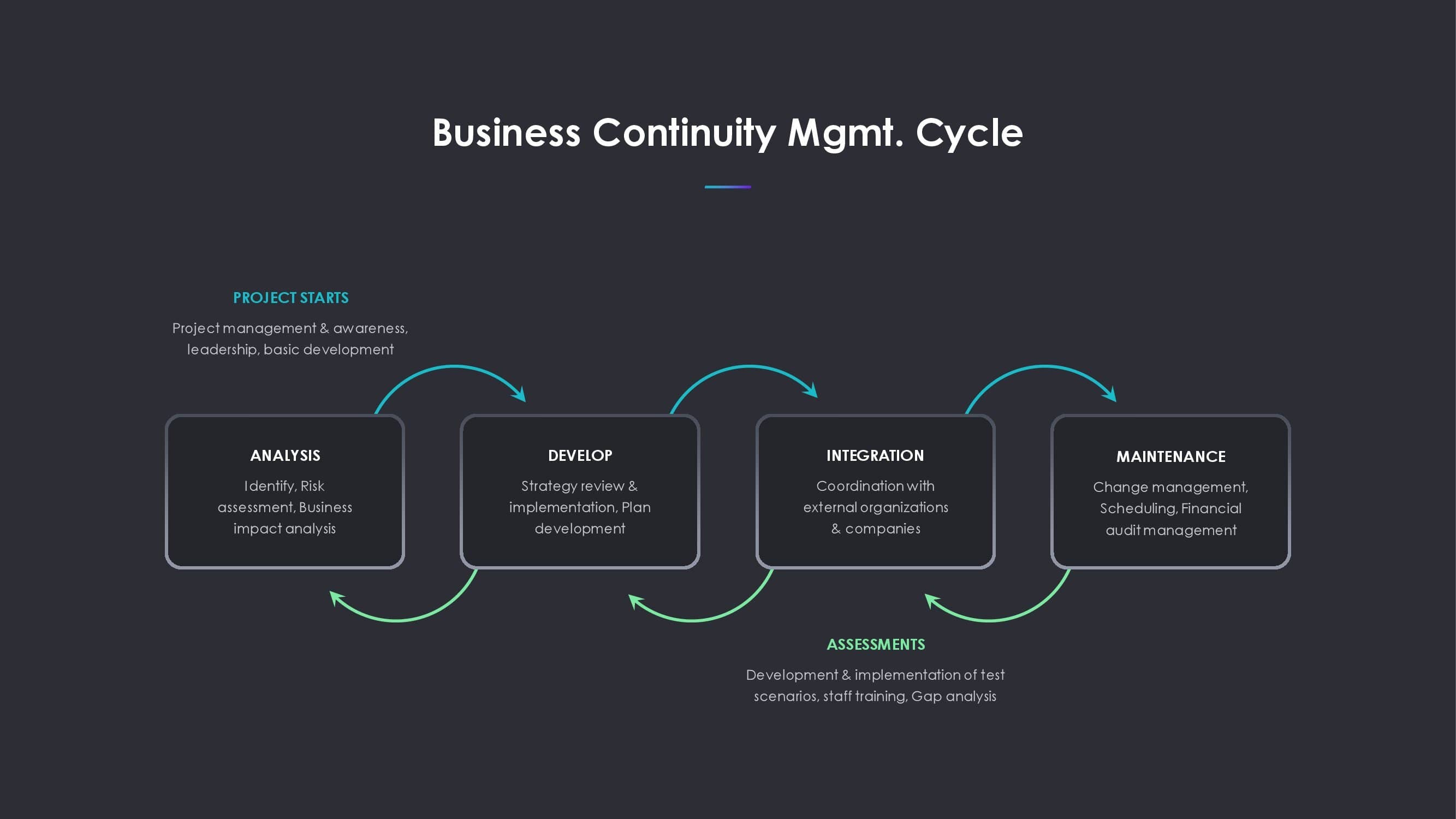Business Continuity Presentation - Eloquens