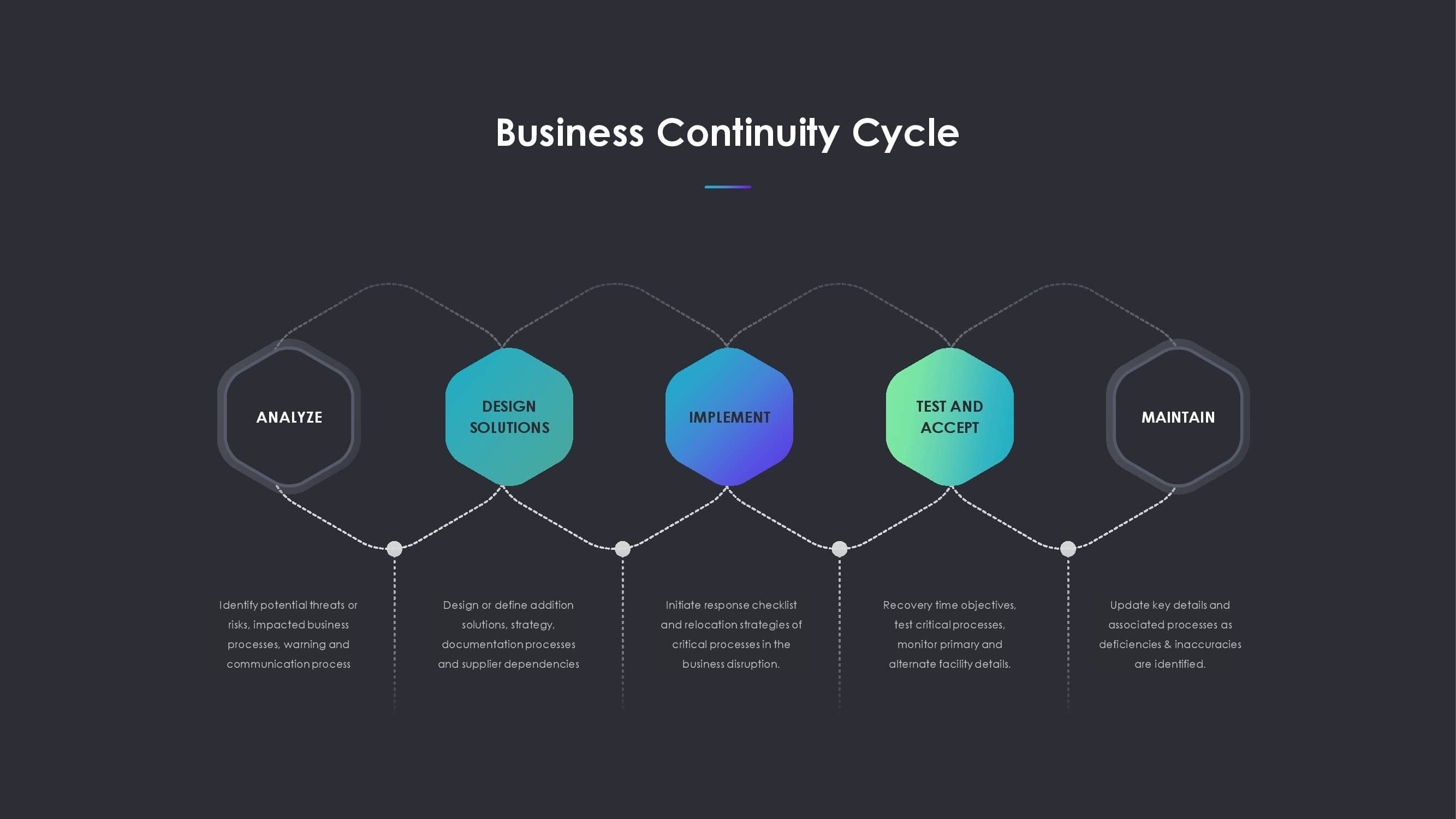 Business Continuity Presentation - Eloquens