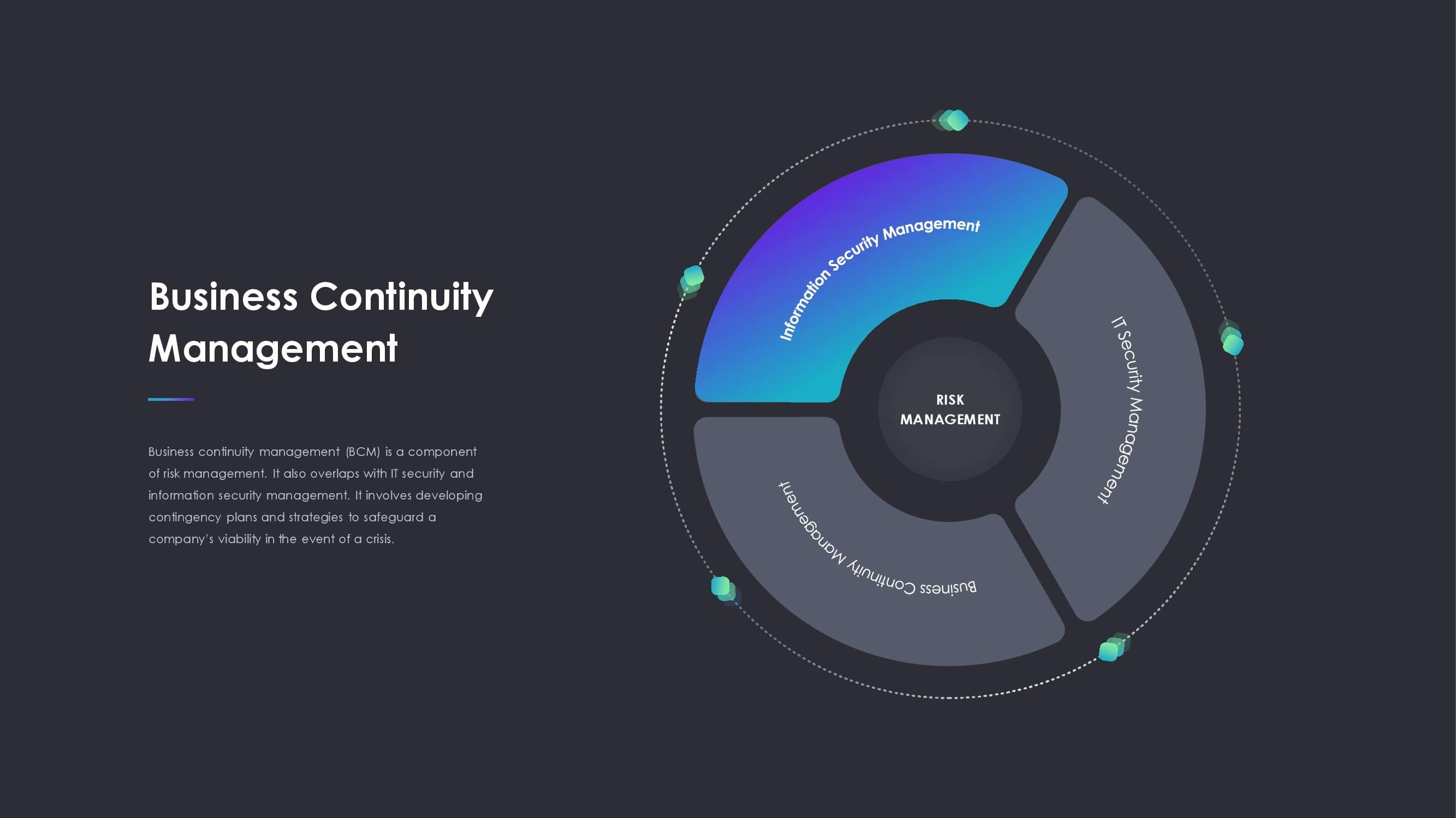 Business Continuity Presentation - Eloquens