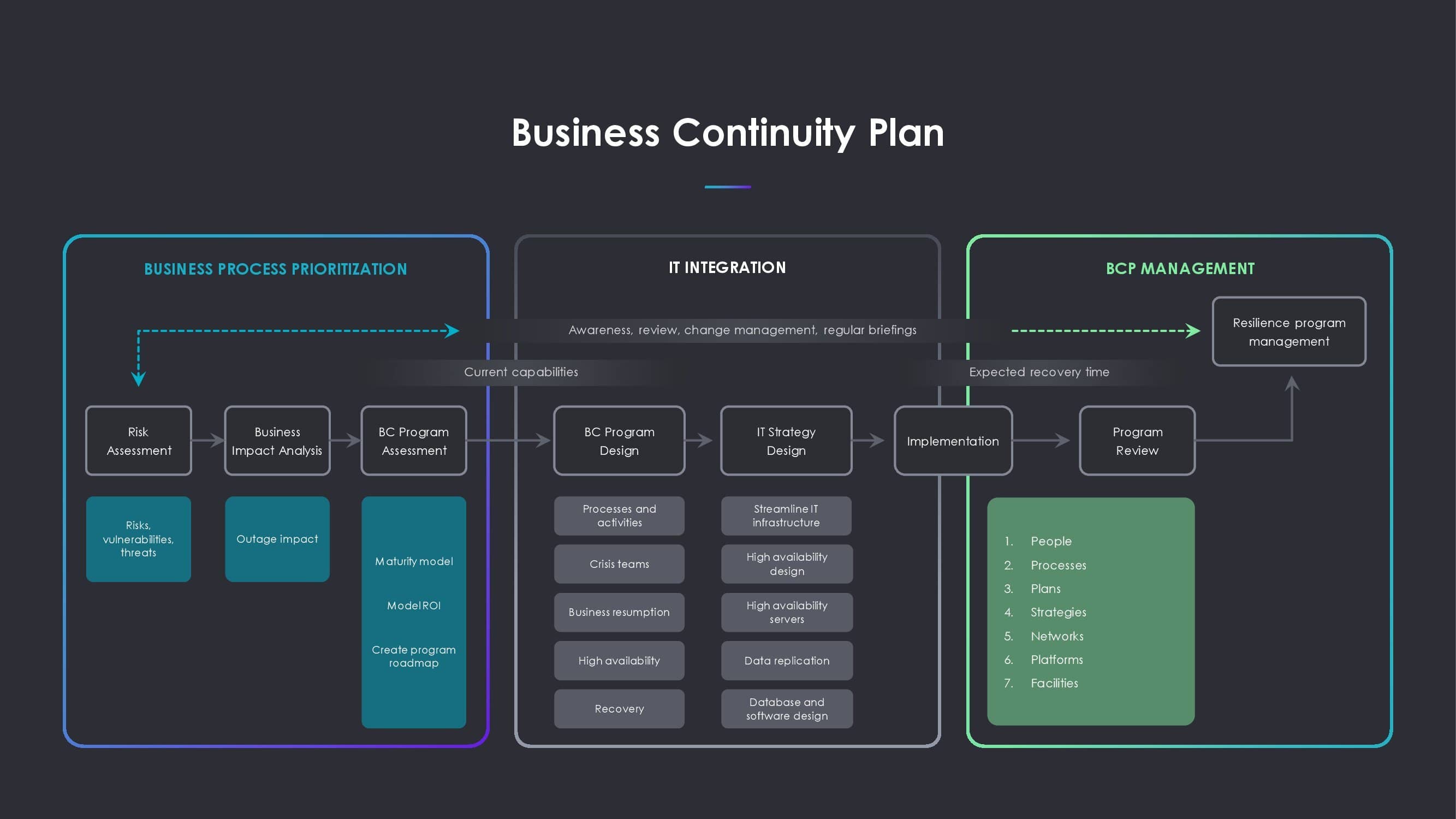 Business Continuity Presentation - Eloquens