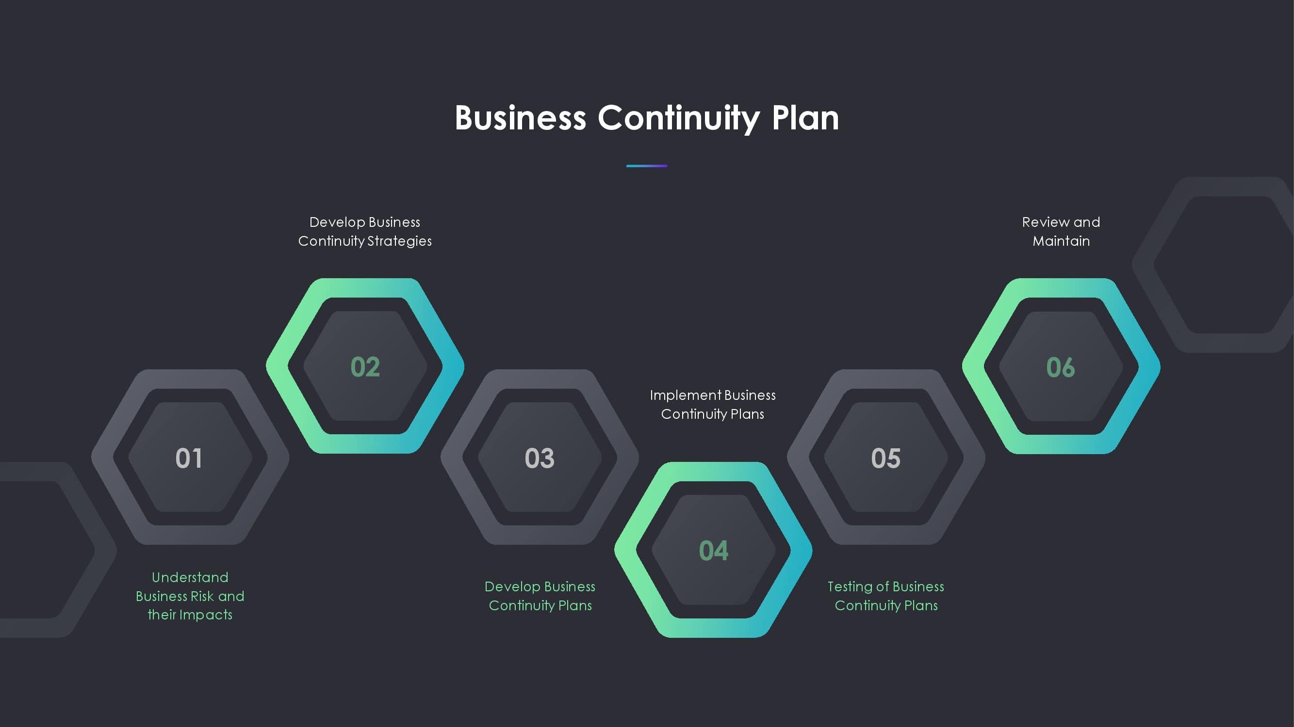 Business Continuity Presentation - Eloquens