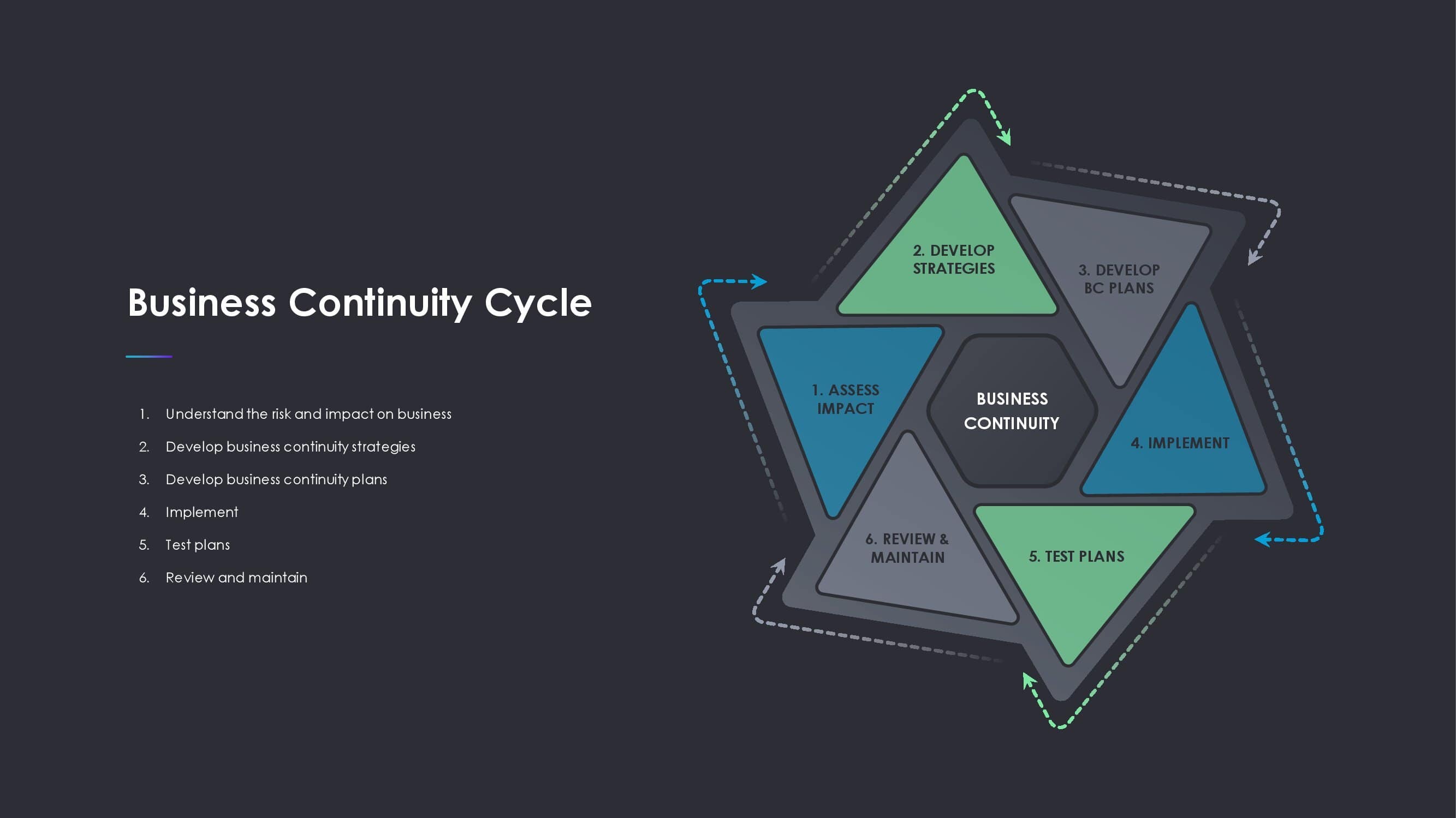 Business Continuity Presentation - Eloquens