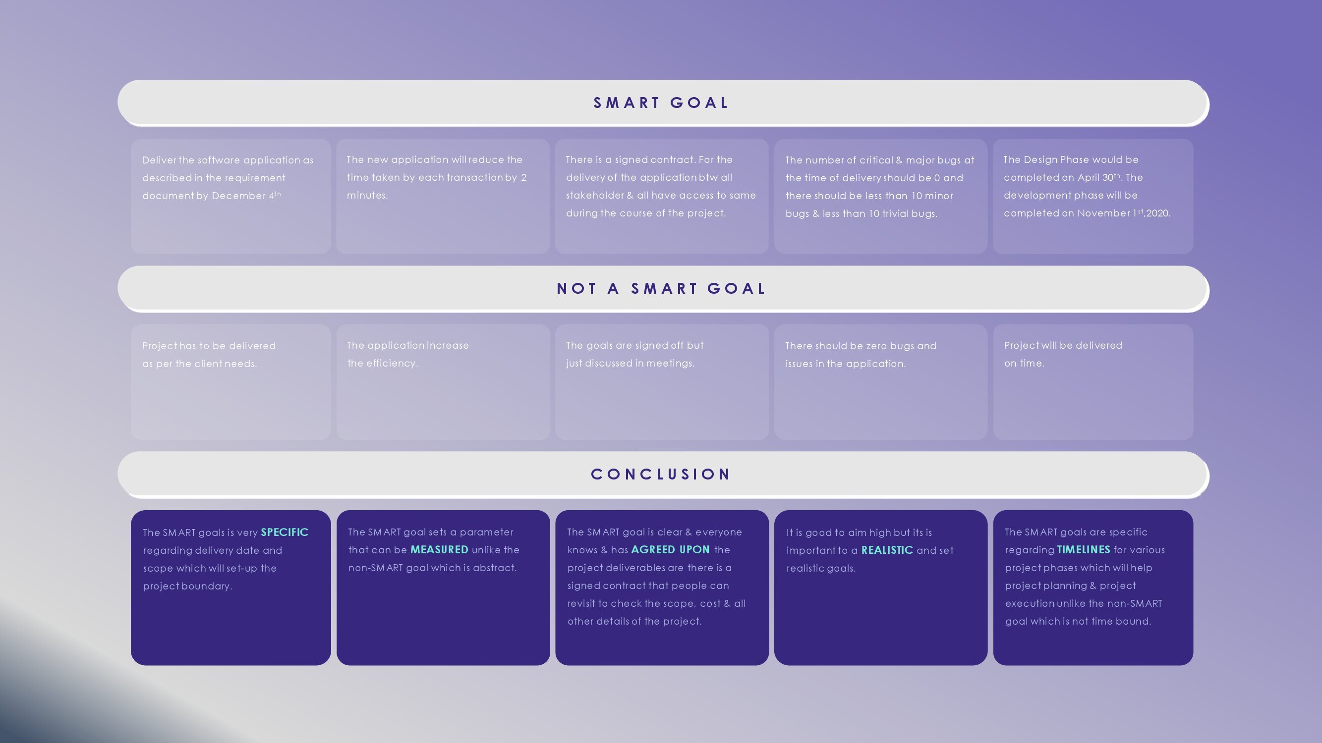 QHSE SMART Goals - Eloquens