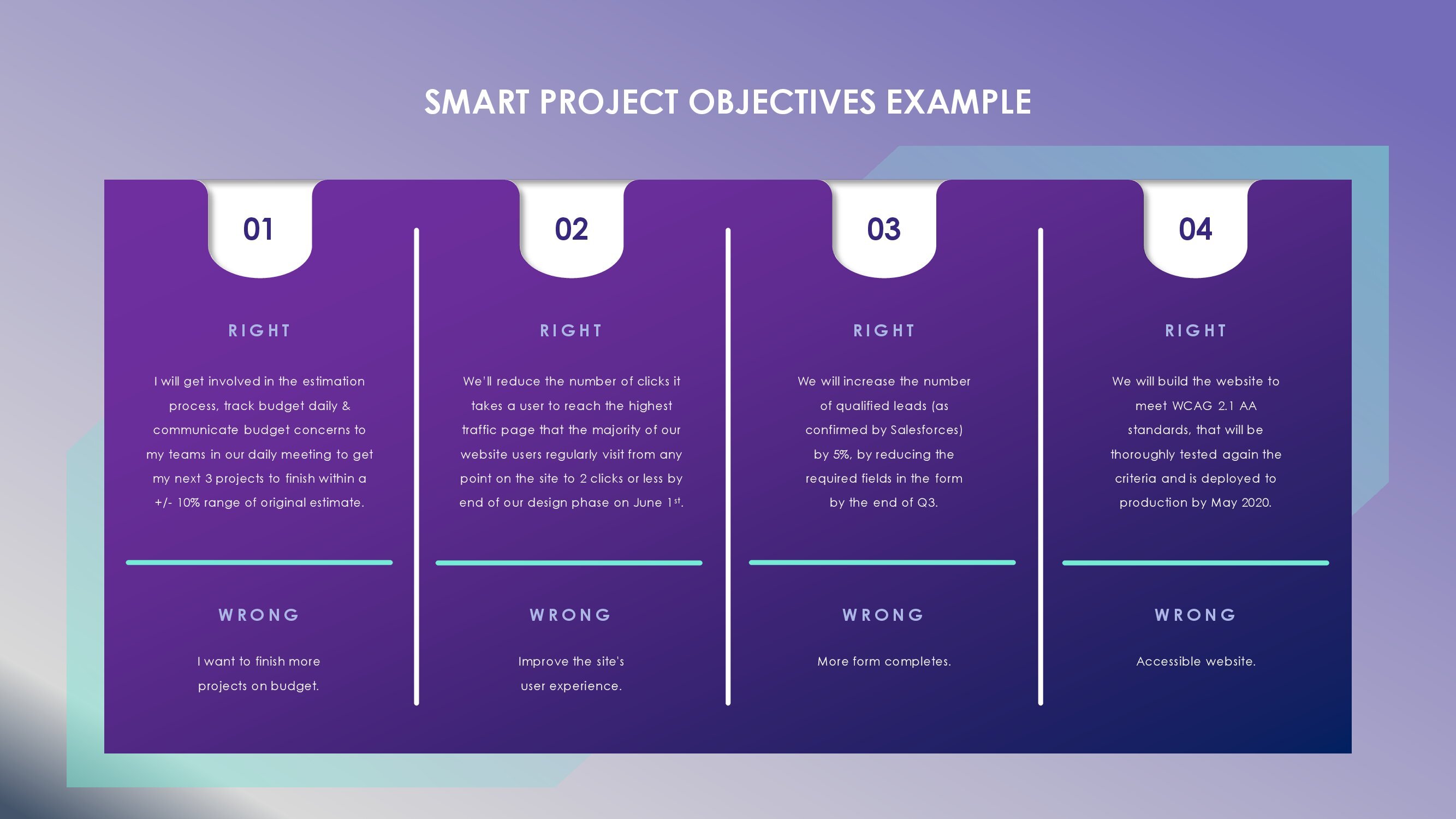 QHSE SMART Goals - Eloquens