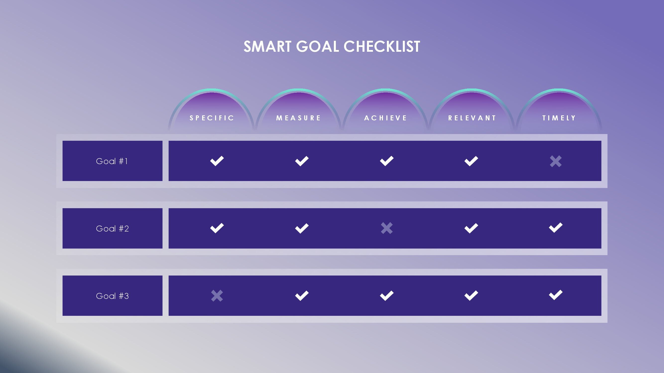 QHSE SMART Goals - Eloquens