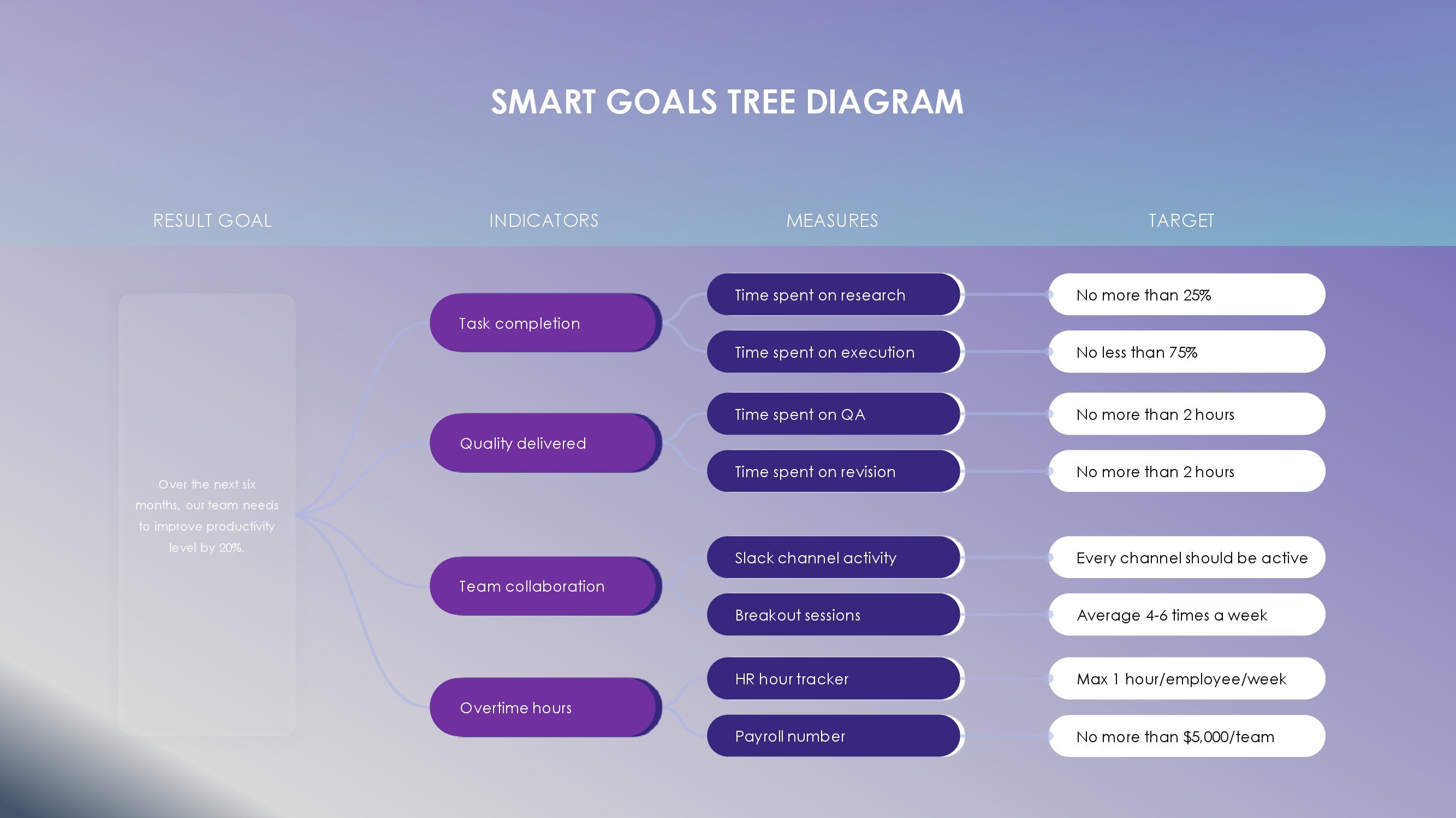 QHSE SMART Goals - Eloquens