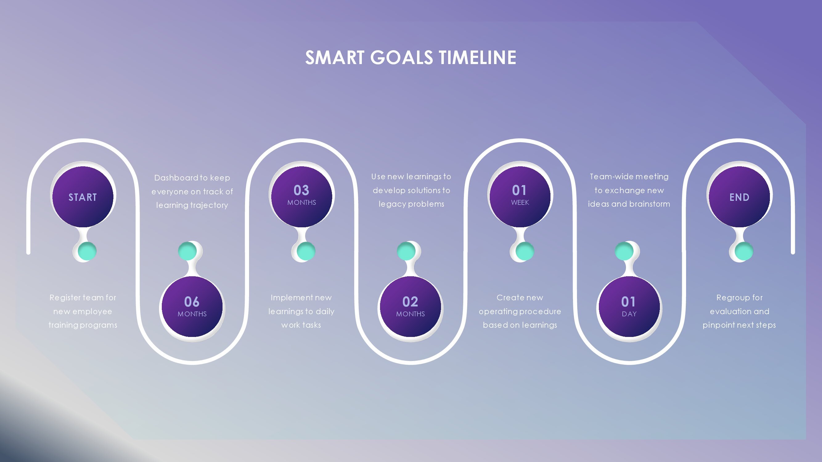 QHSE SMART Goals - Eloquens