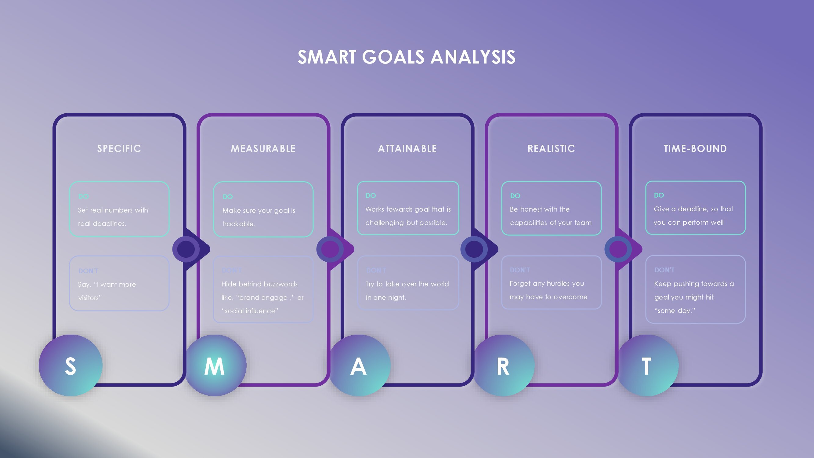 QHSE SMART Goals - Eloquens