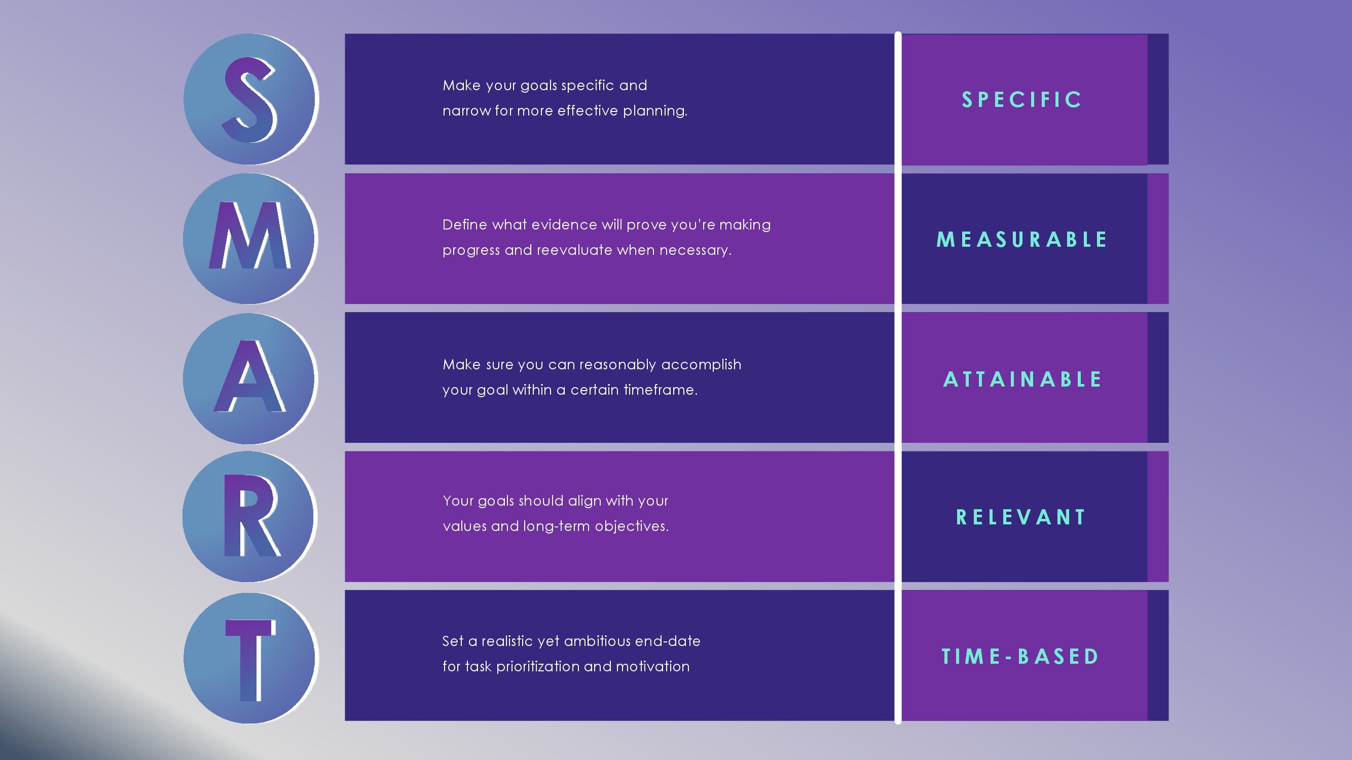 QHSE SMART Goals - Eloquens