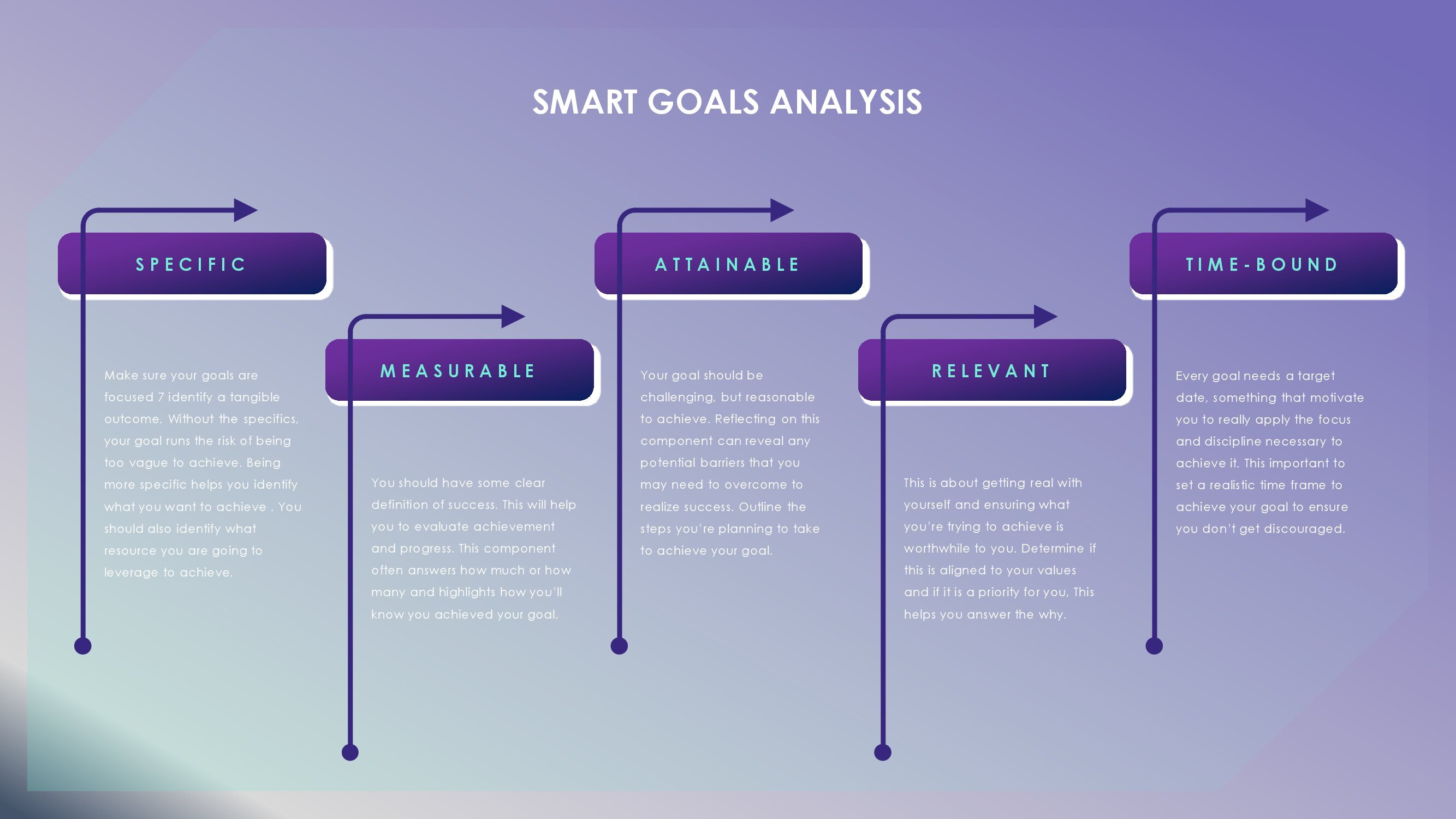 QHSE SMART Goals - Eloquens