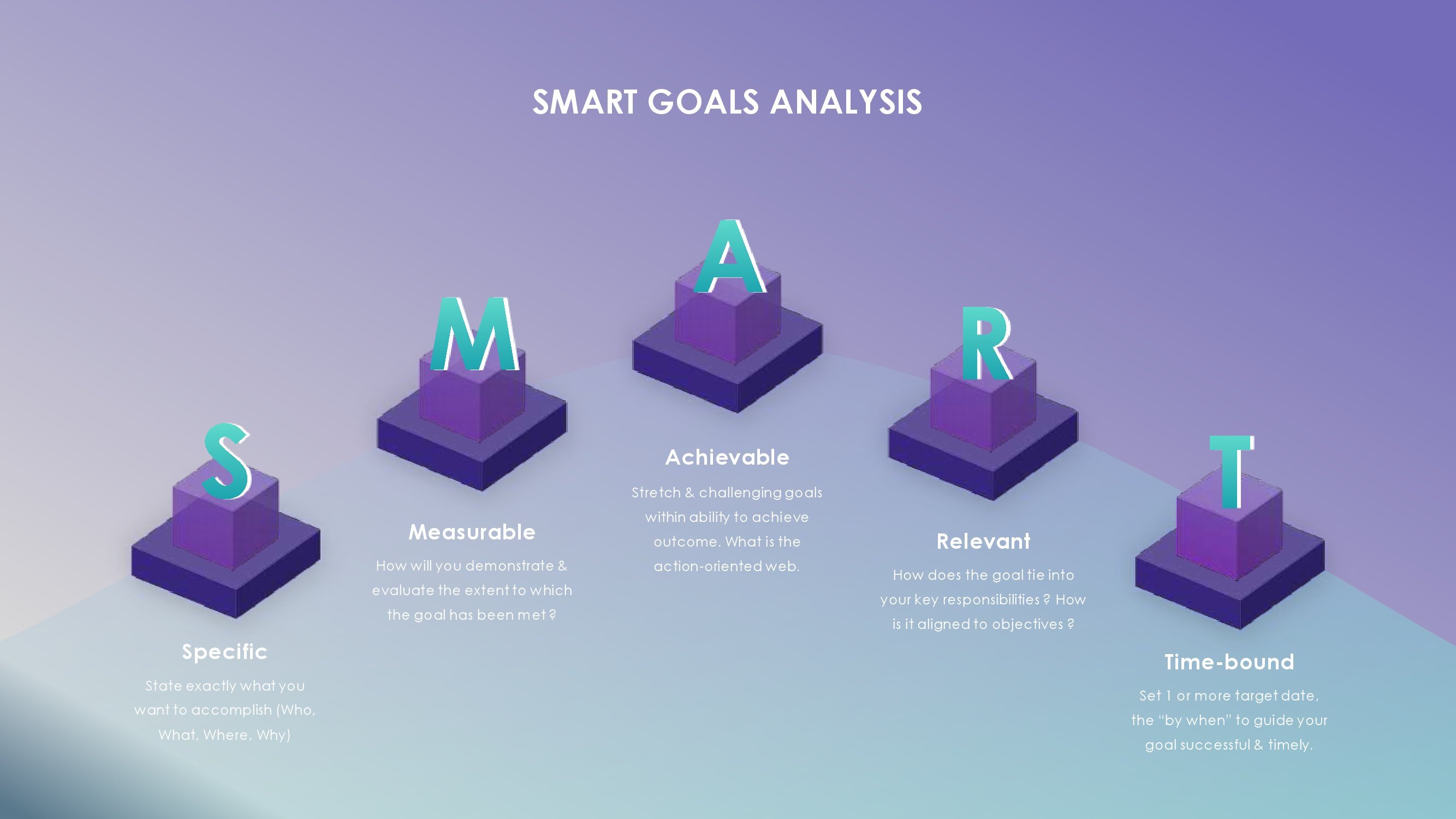QHSE SMART Goals - Eloquens