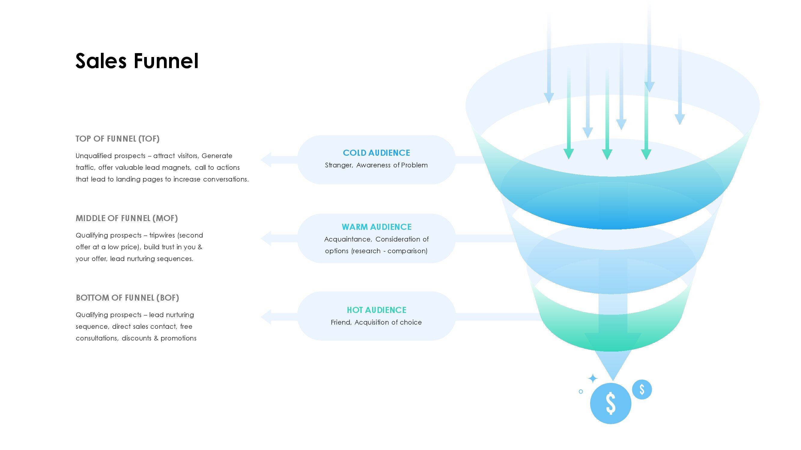 Sales Funnel Template - Eloquens