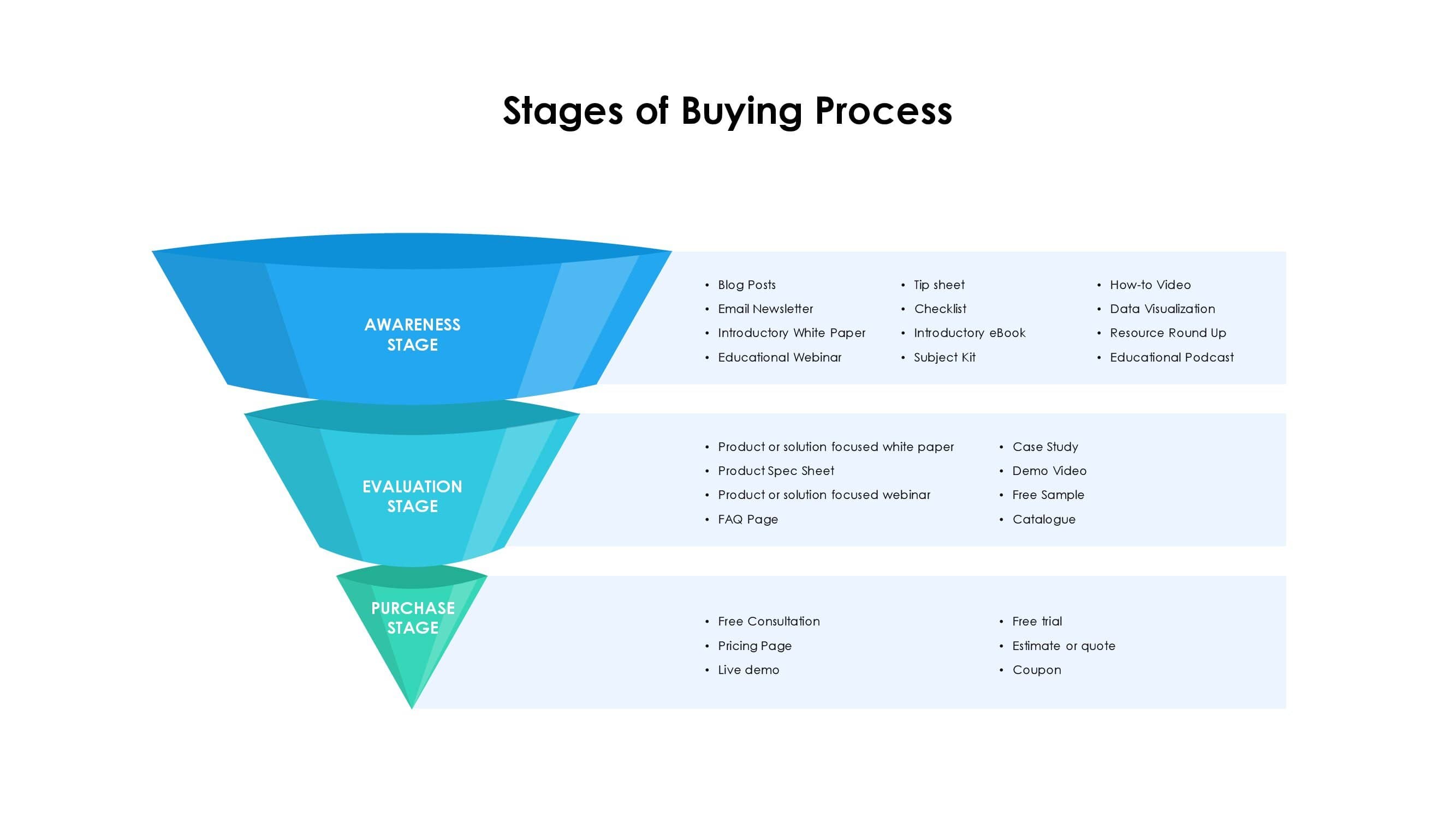 Sales Funnel Template - Eloquens