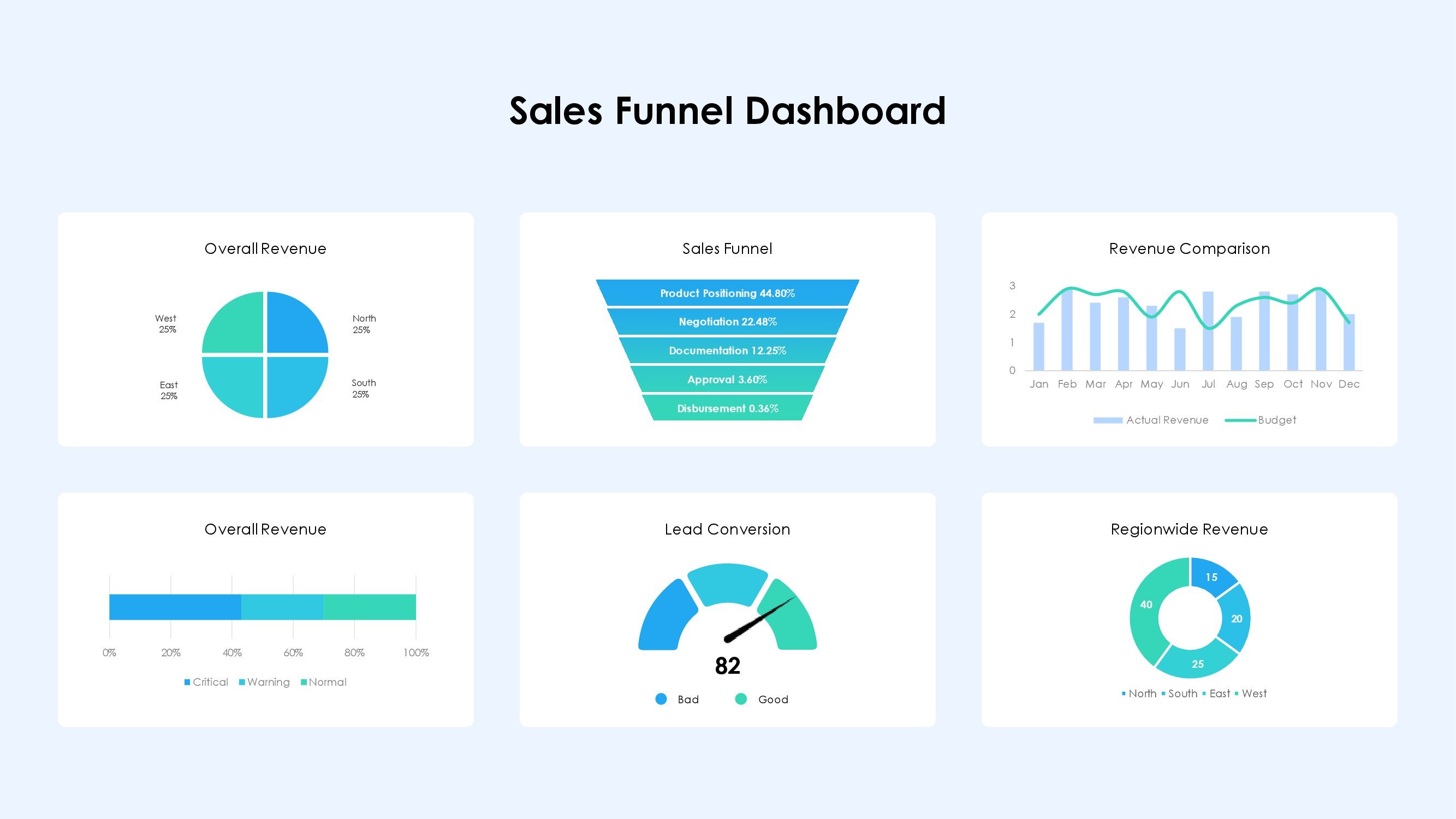 Sales Funnel Template - Eloquens
