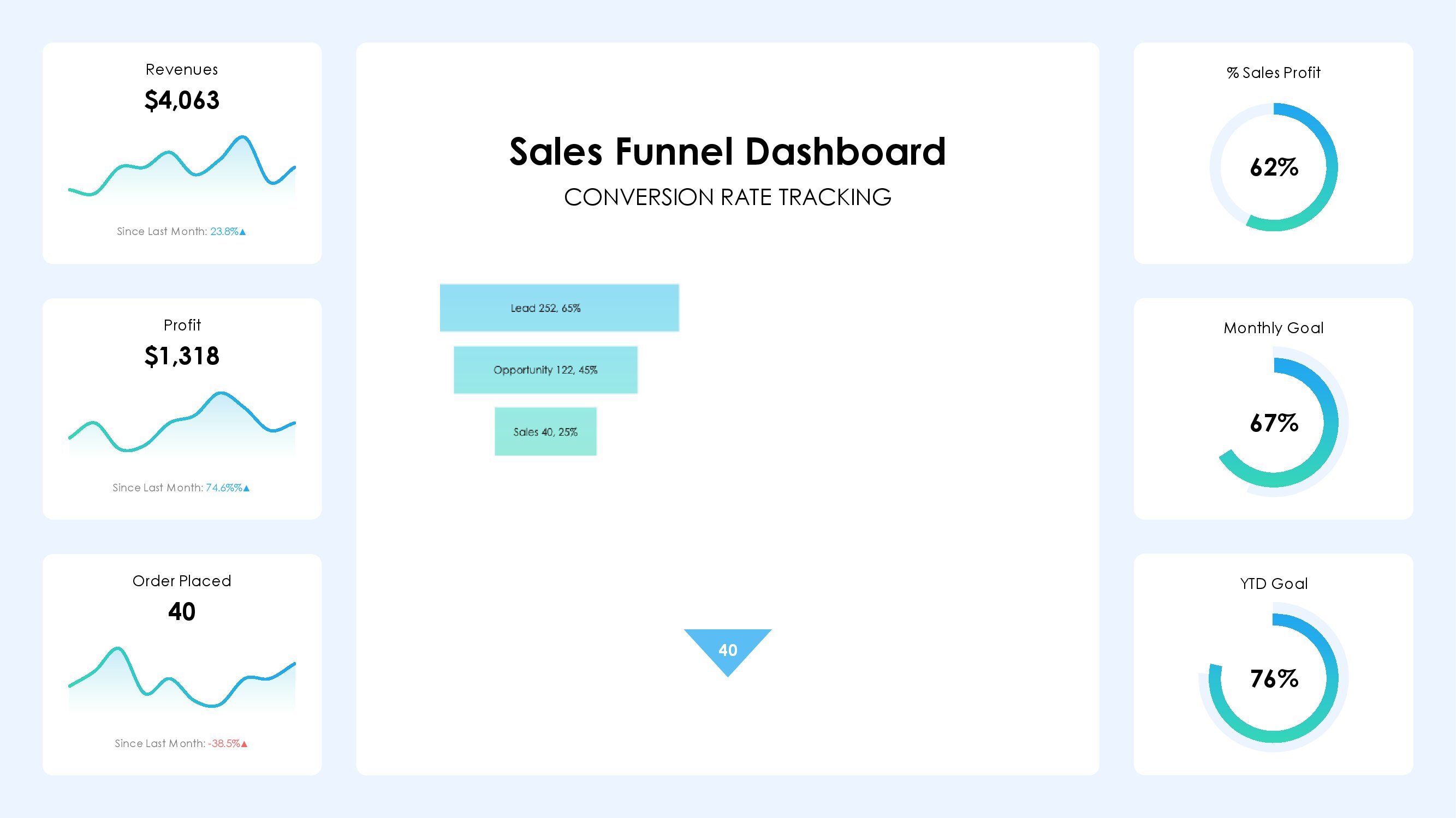 Sales Funnel Template - Eloquens