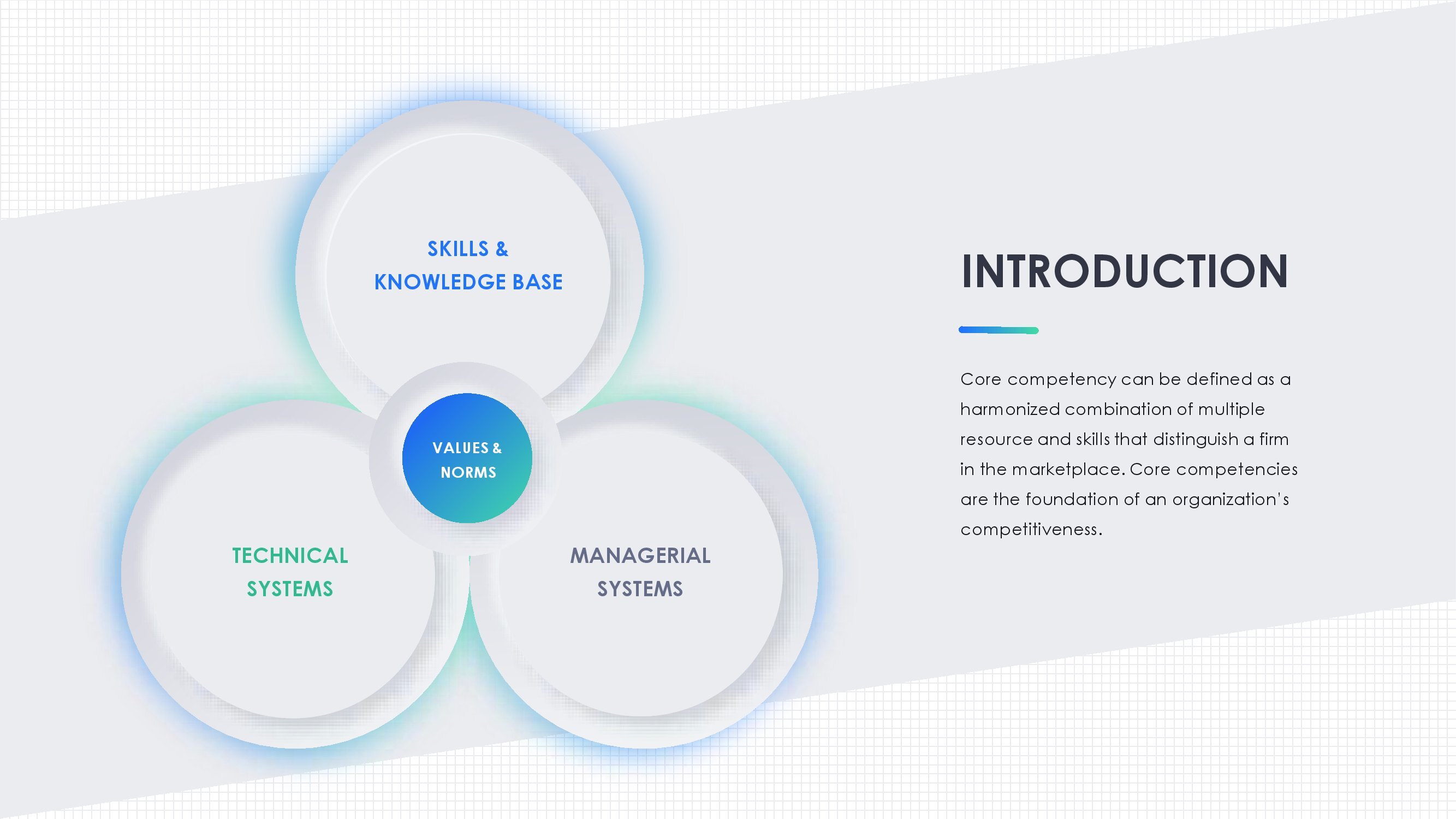 Core Competency Analysis - Eloquens
