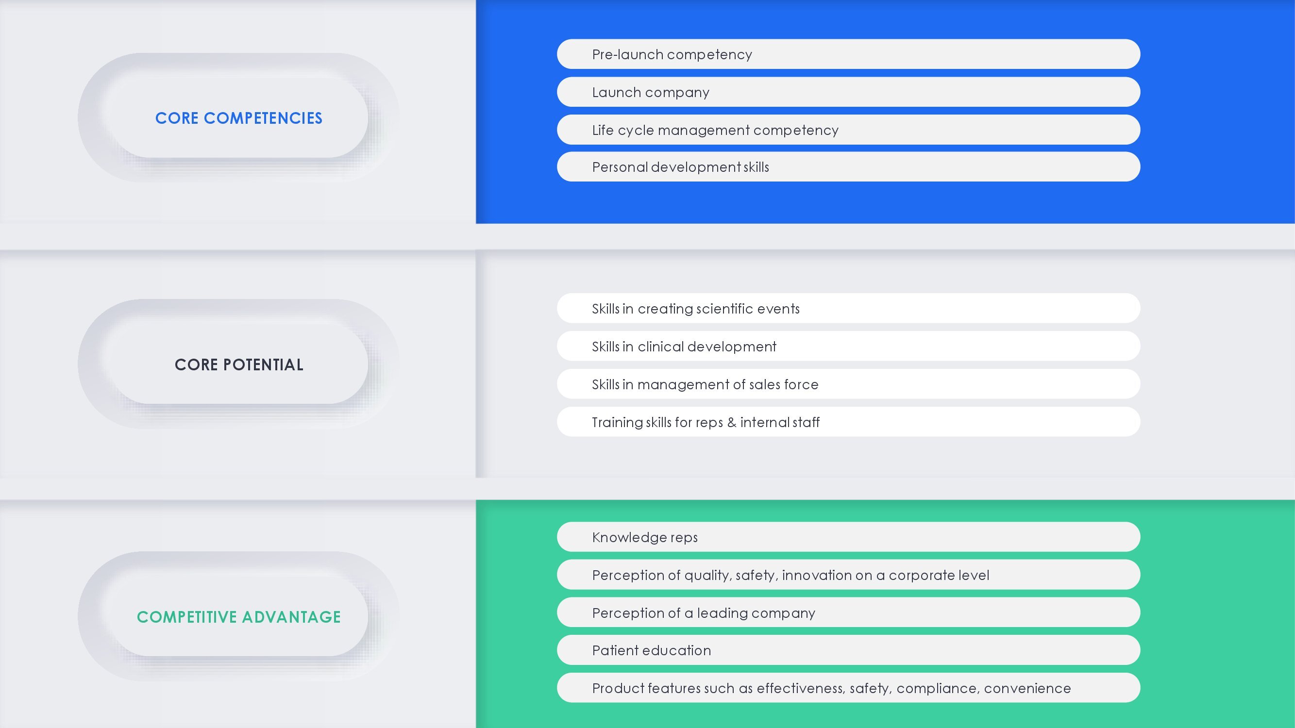 Core Competency Analysis - Eloquens