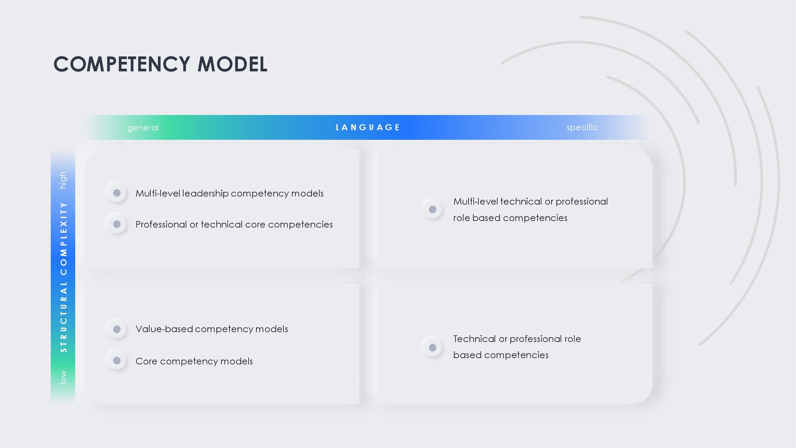 Core Competency Analysis - Eloquens