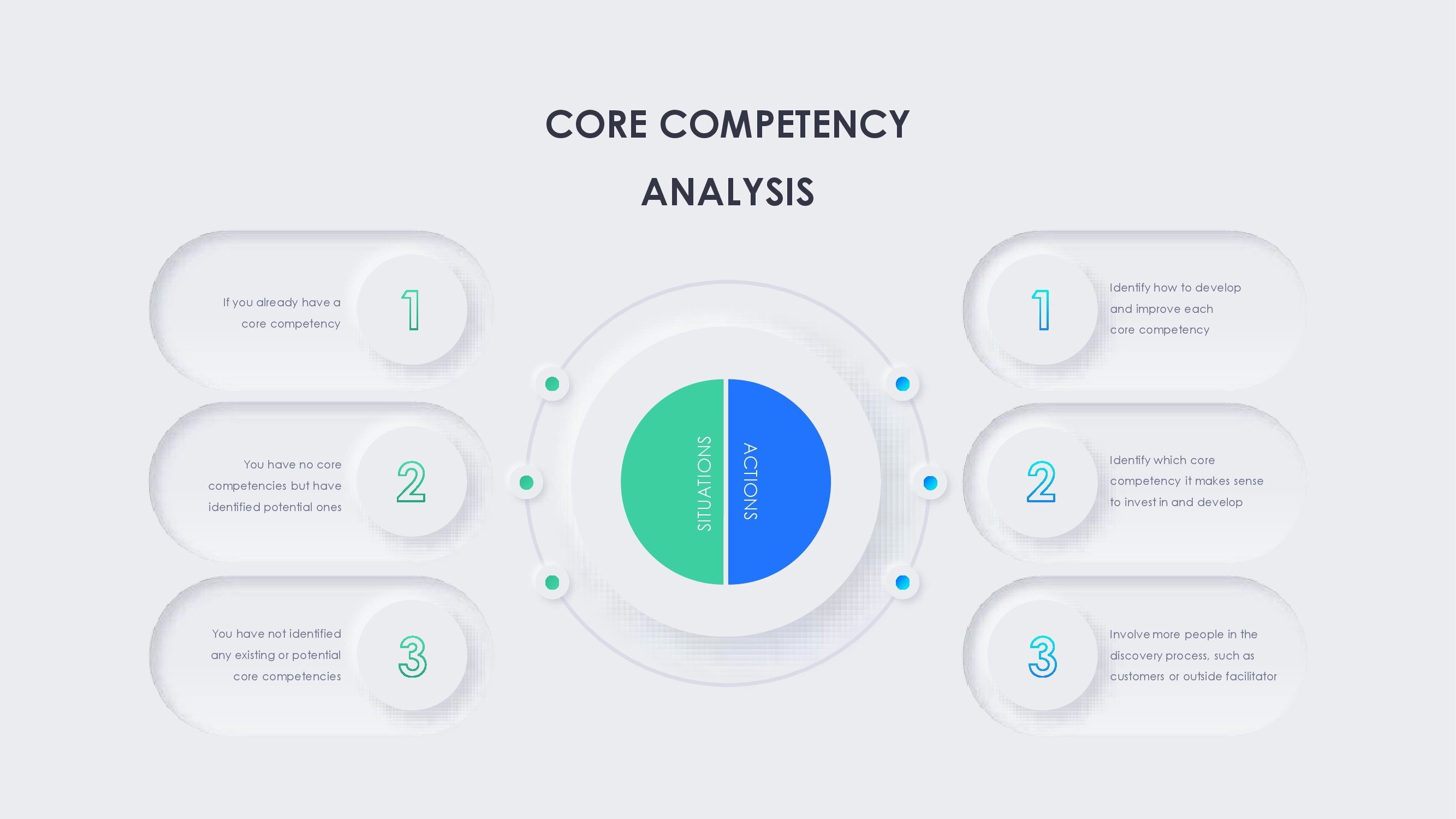 Core Competency Analysis - Eloquens