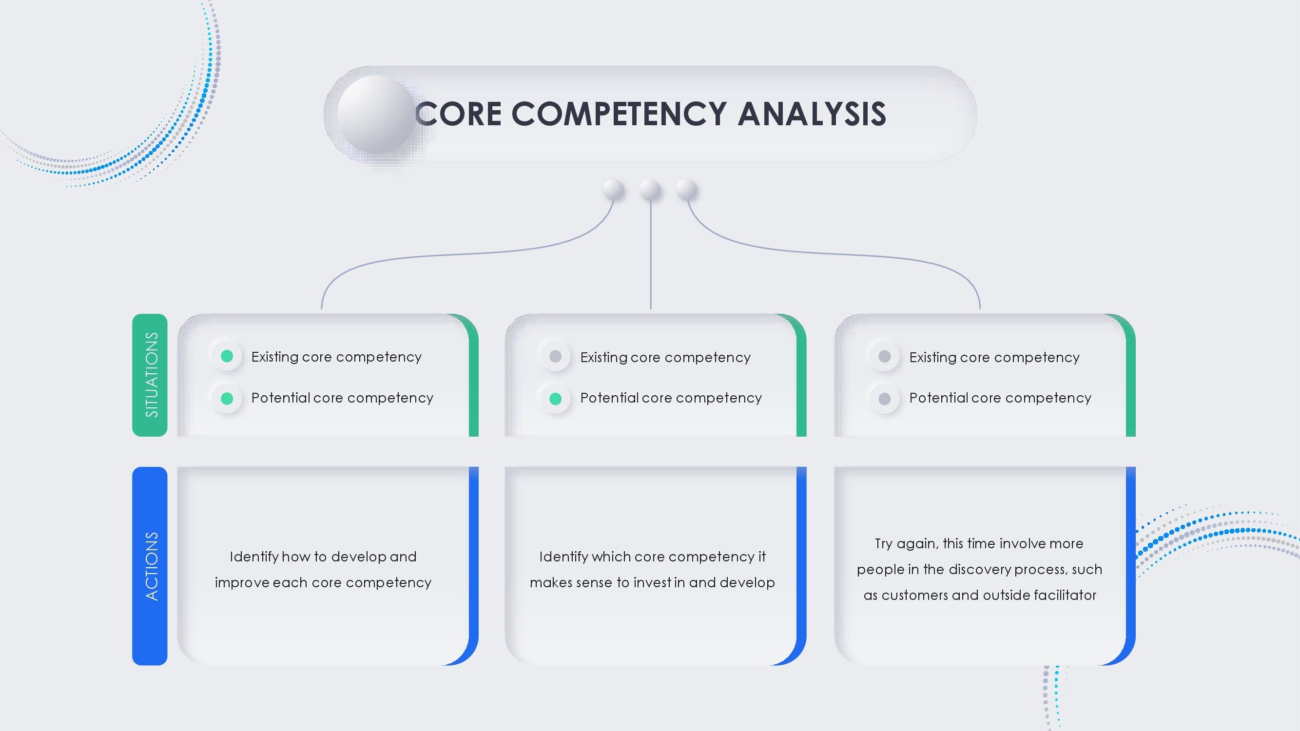 Core Competency Analysis - Eloquens