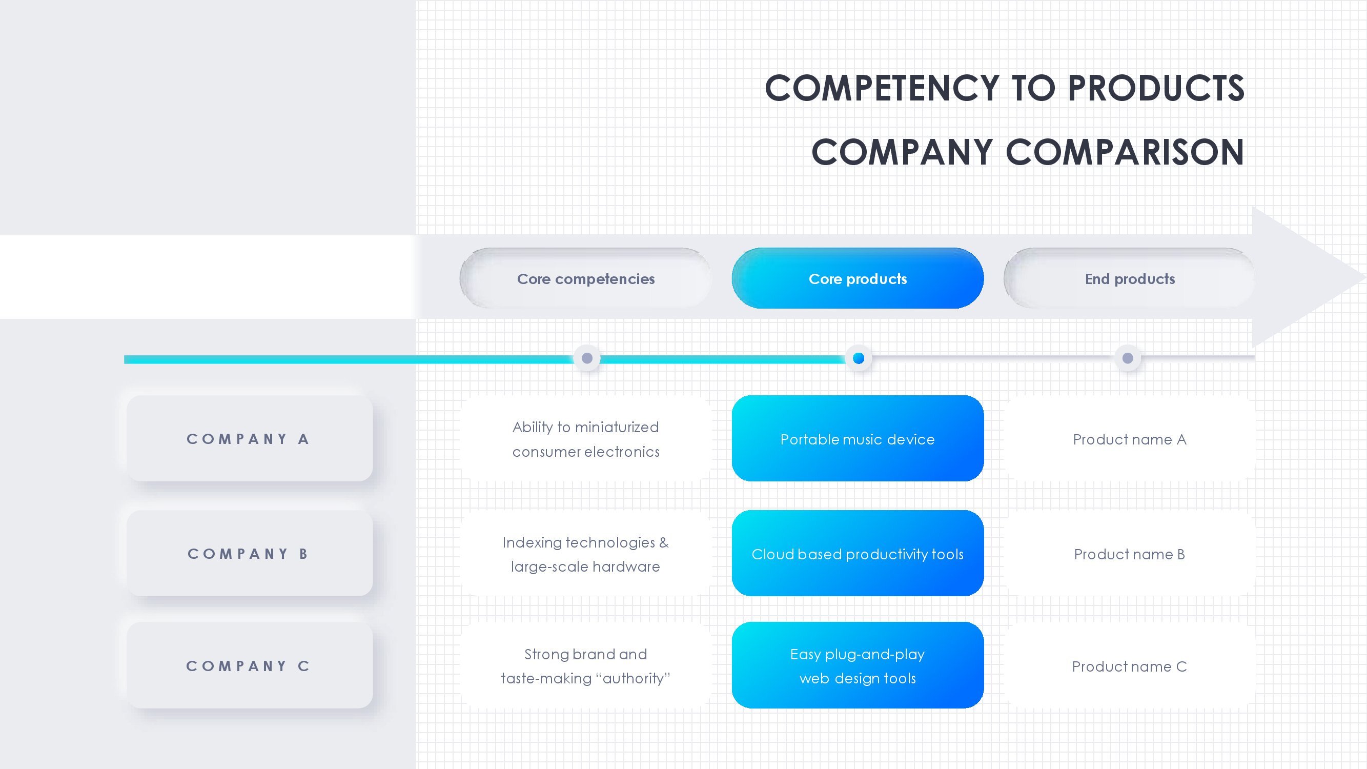 Core Competency Analysis - Eloquens