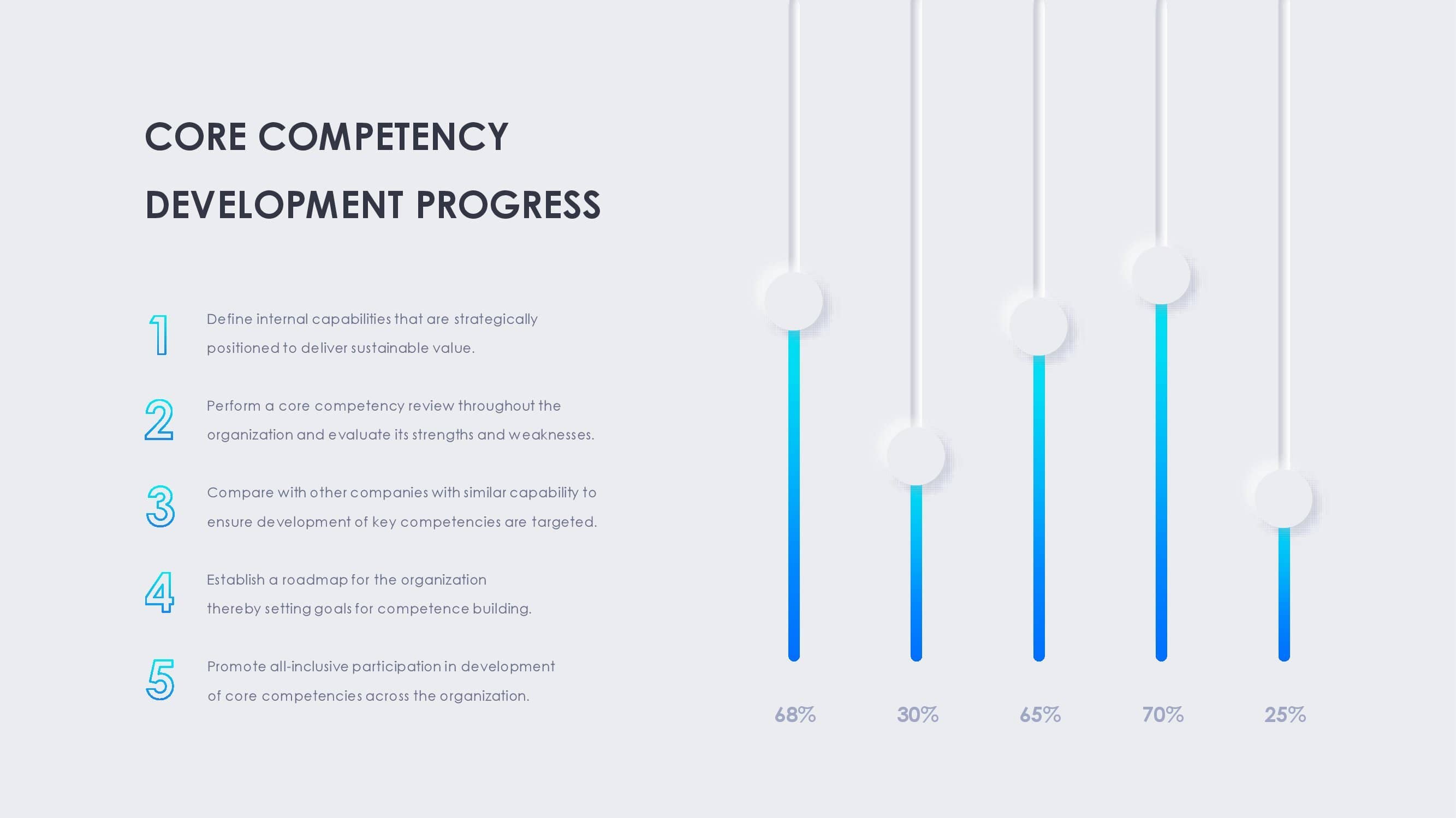 Core Competency Analysis - Eloquens