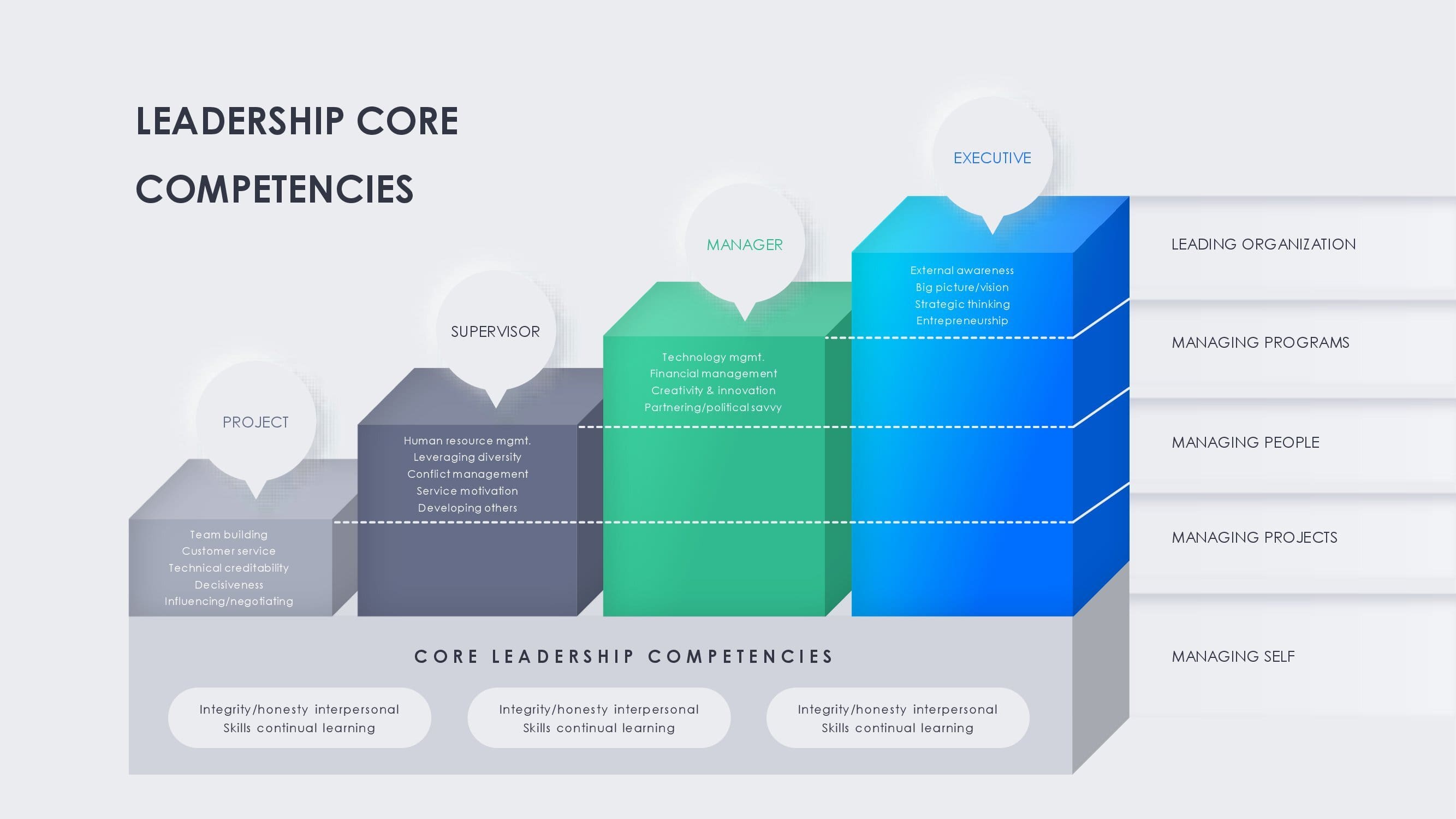 Core Competency Analysis - Eloquens