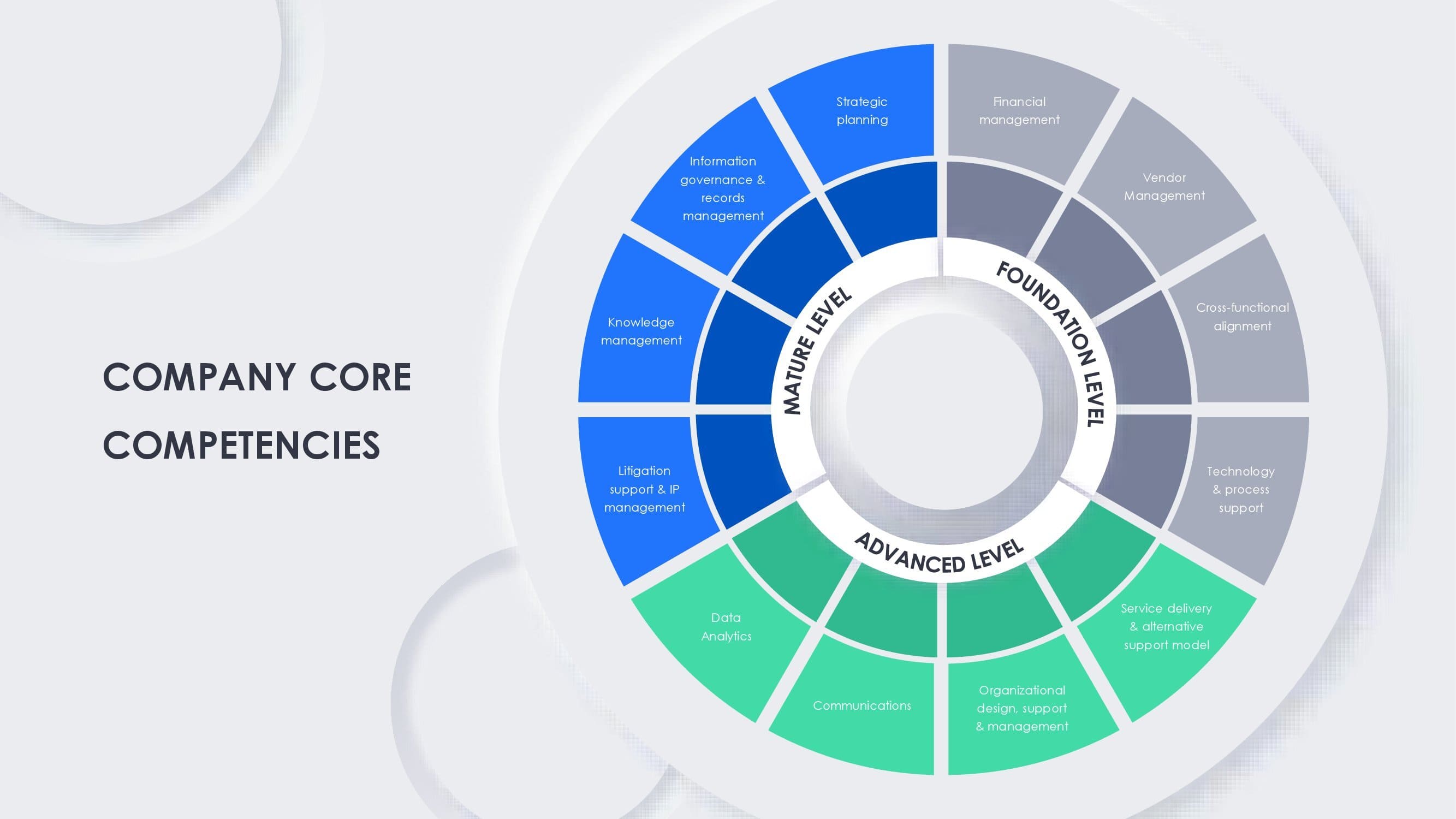 Core Competency Analysis - Eloquens