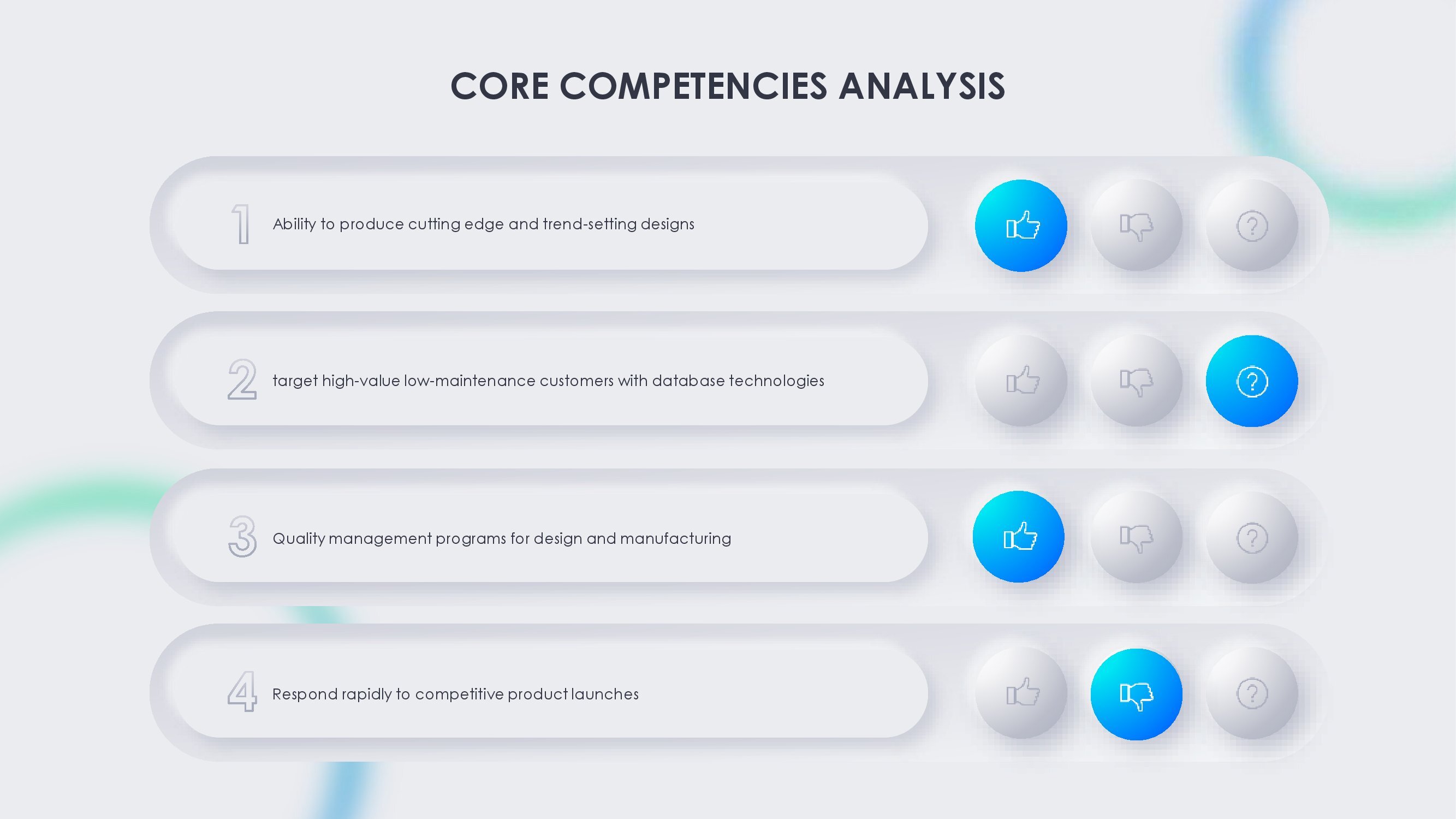 Core Competency Analysis - Eloquens