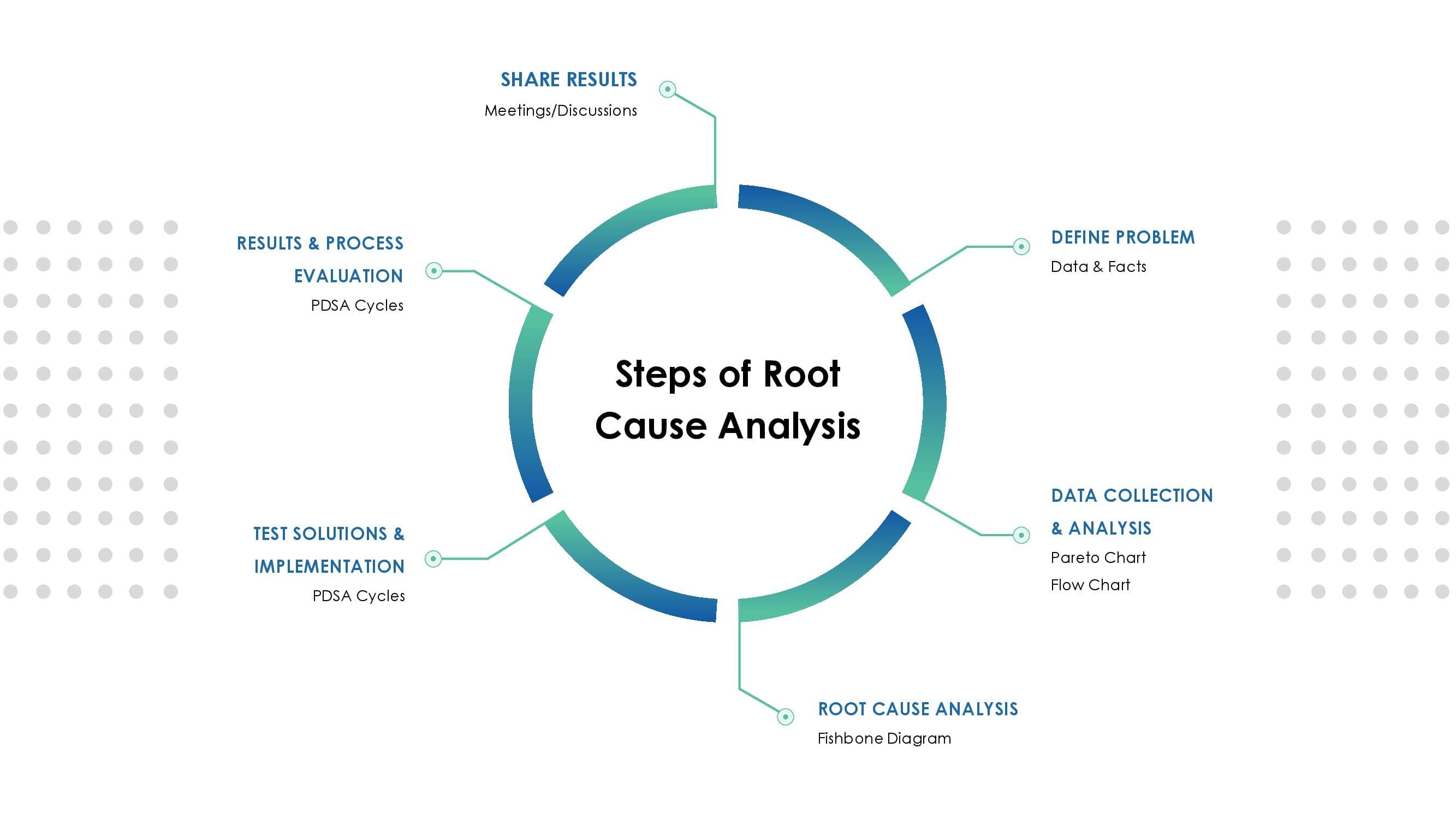 Root Cause Techniques Presentation - Eloquens