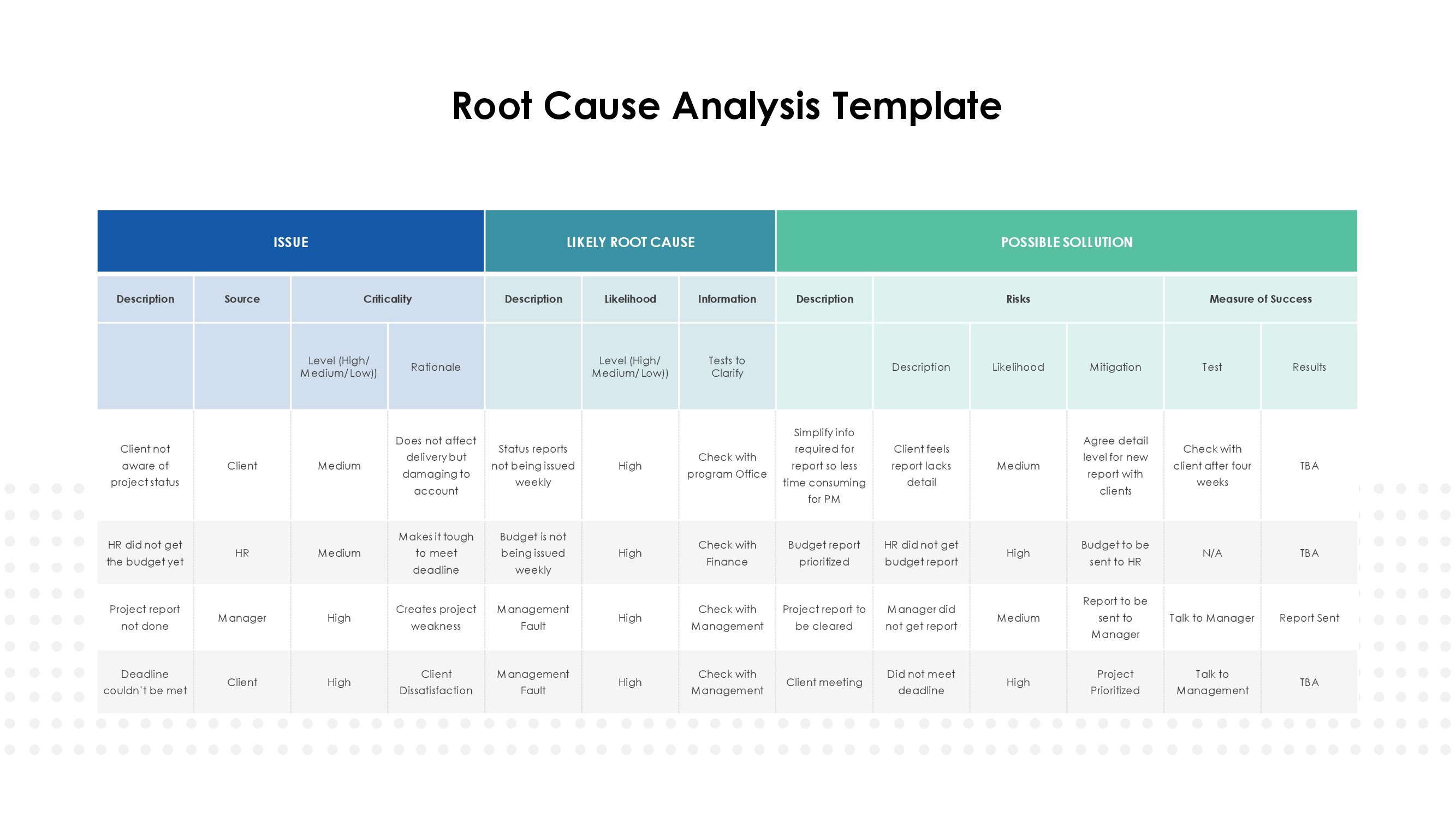 Root Cause Techniques Presentation - Eloquens