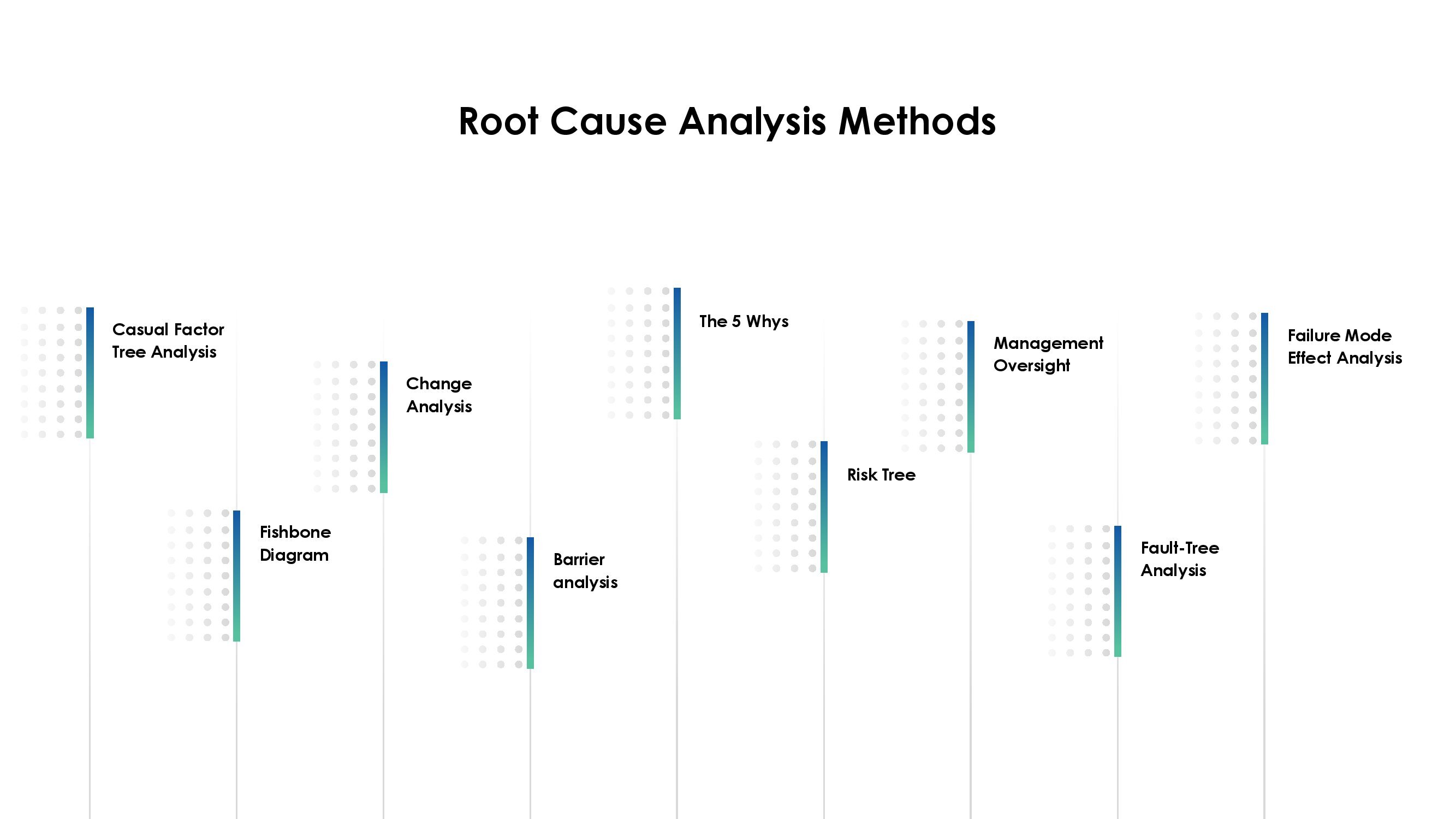 Root Cause Techniques Presentation - Eloquens
