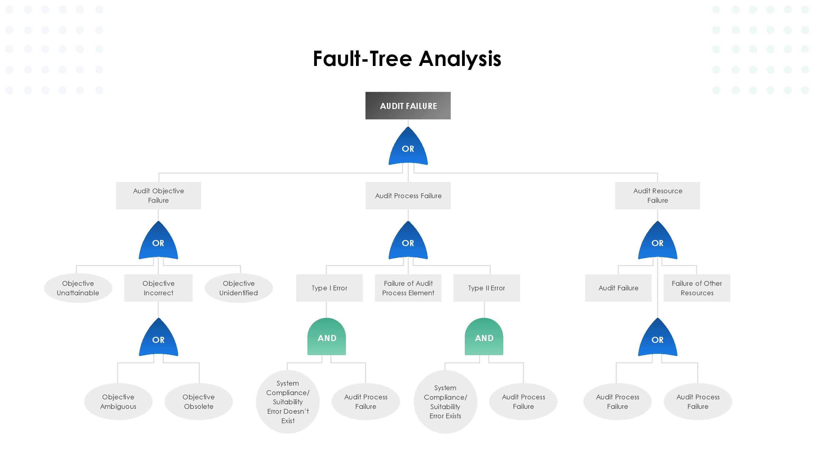 Root Cause Techniques Presentation - Eloquens