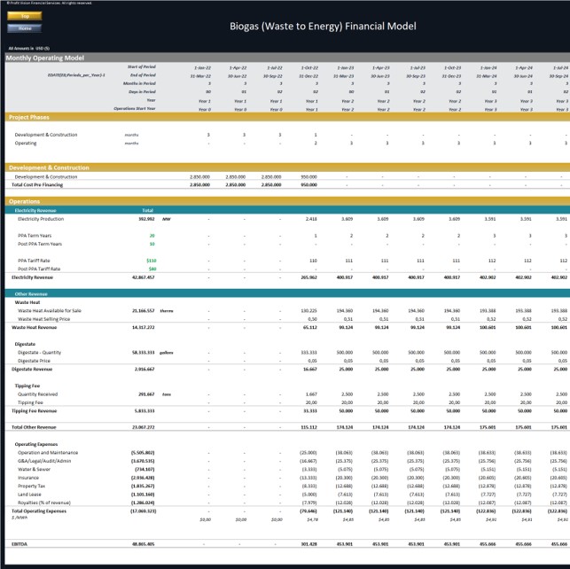 Biogas (Waste to Energy) – Project Finance Model - Eloquens