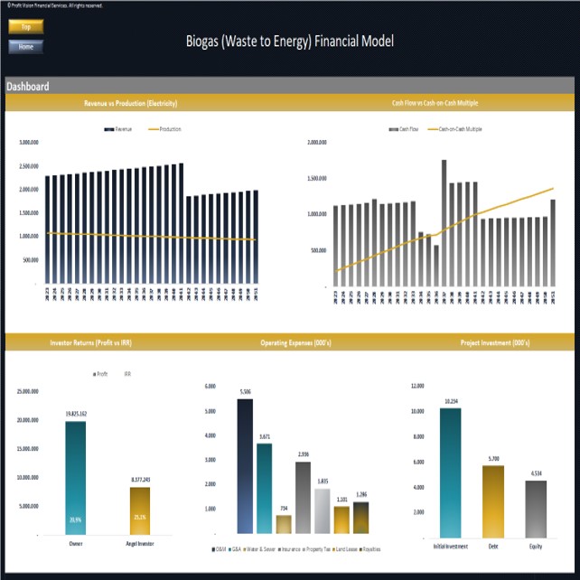 Biogas (Waste to Energy) – Project Finance Model - Eloquens