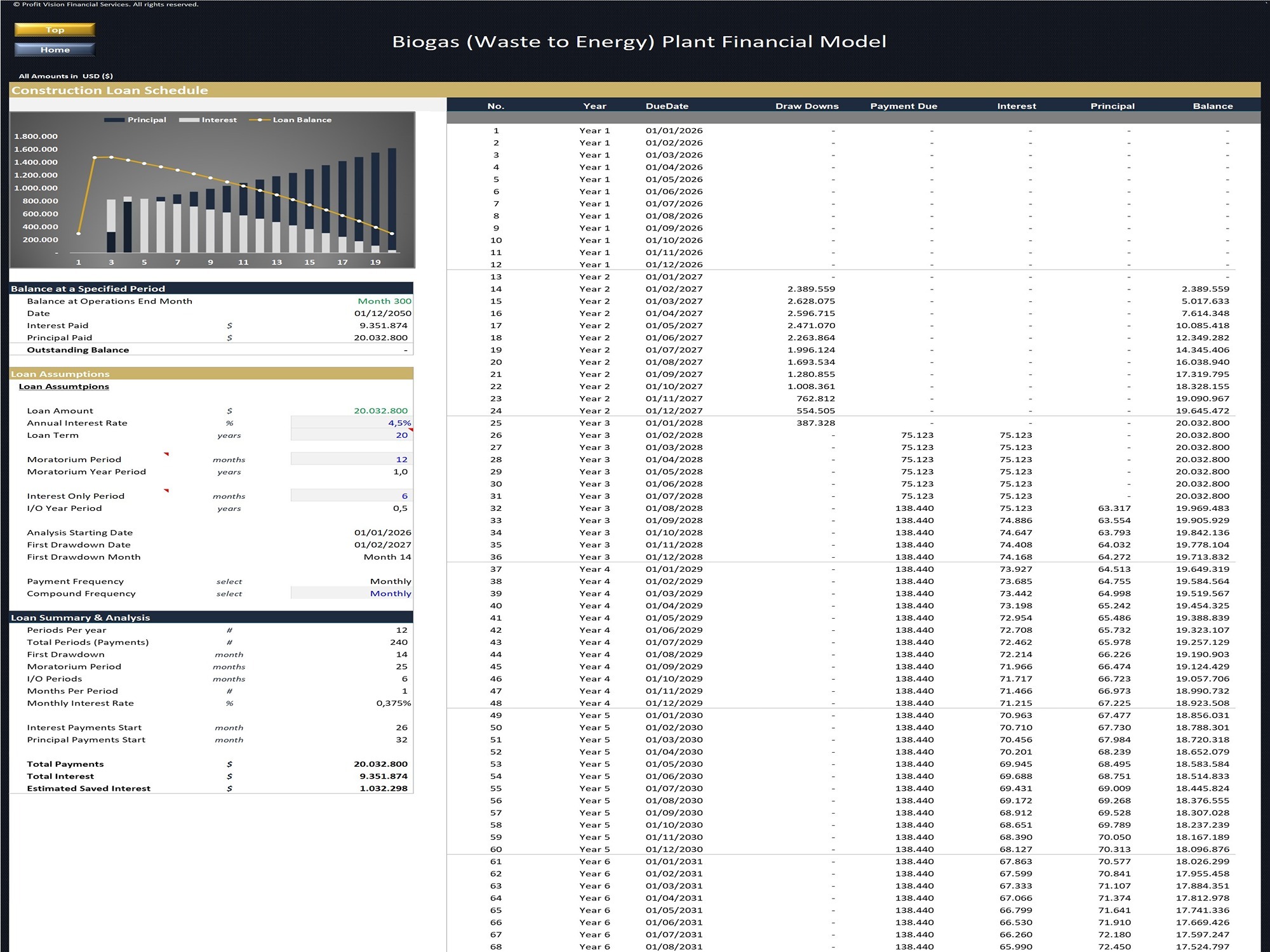 Biogas (Waste to Energy) – Project Finance Model - Eloquens