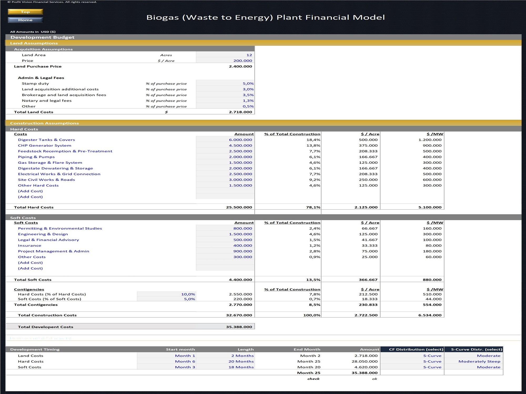 Biogas (Waste to Energy) – Project Finance Model - Eloquens